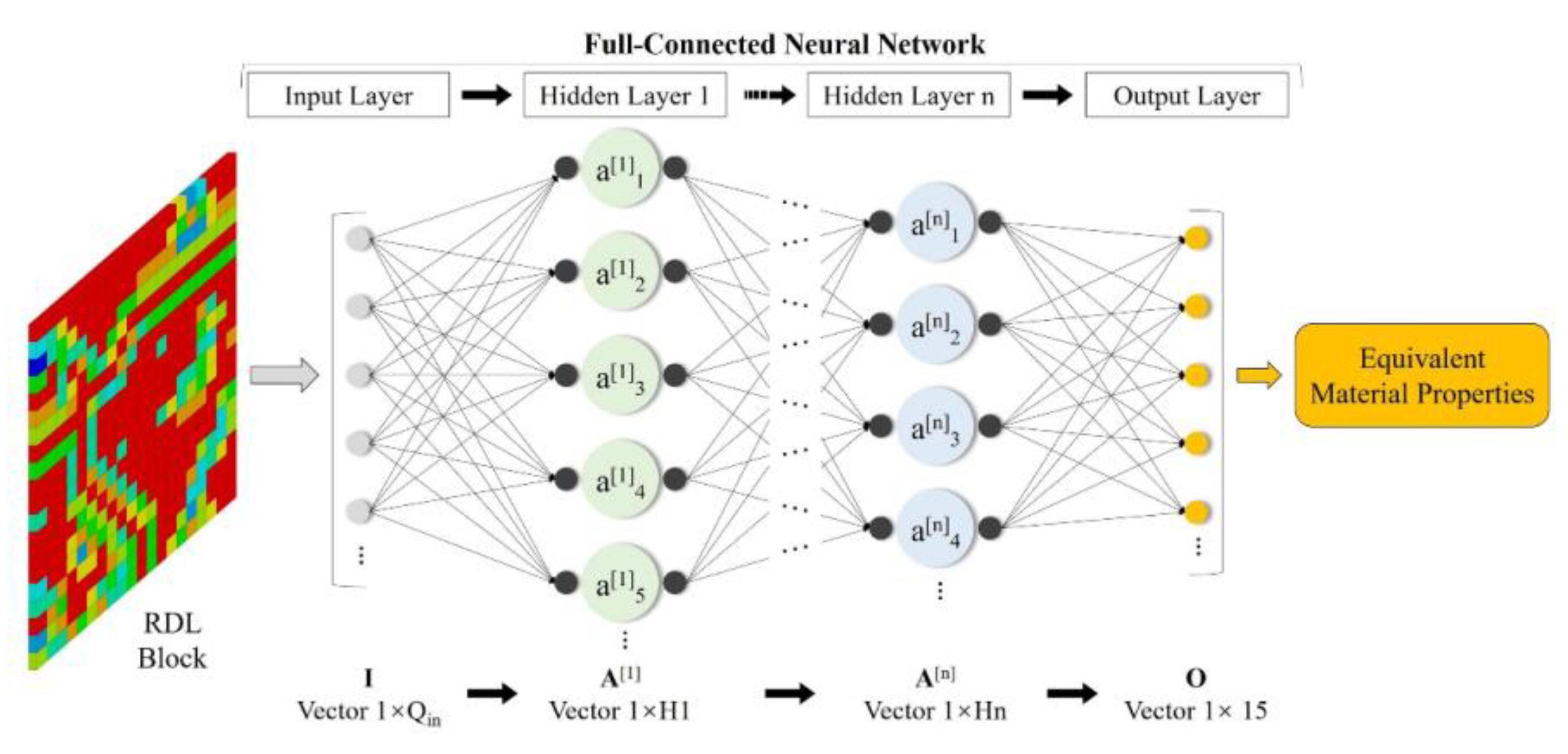 A RDL Modeling and Thermo-Mechanical Simulation Method of 2.5D/3D ...