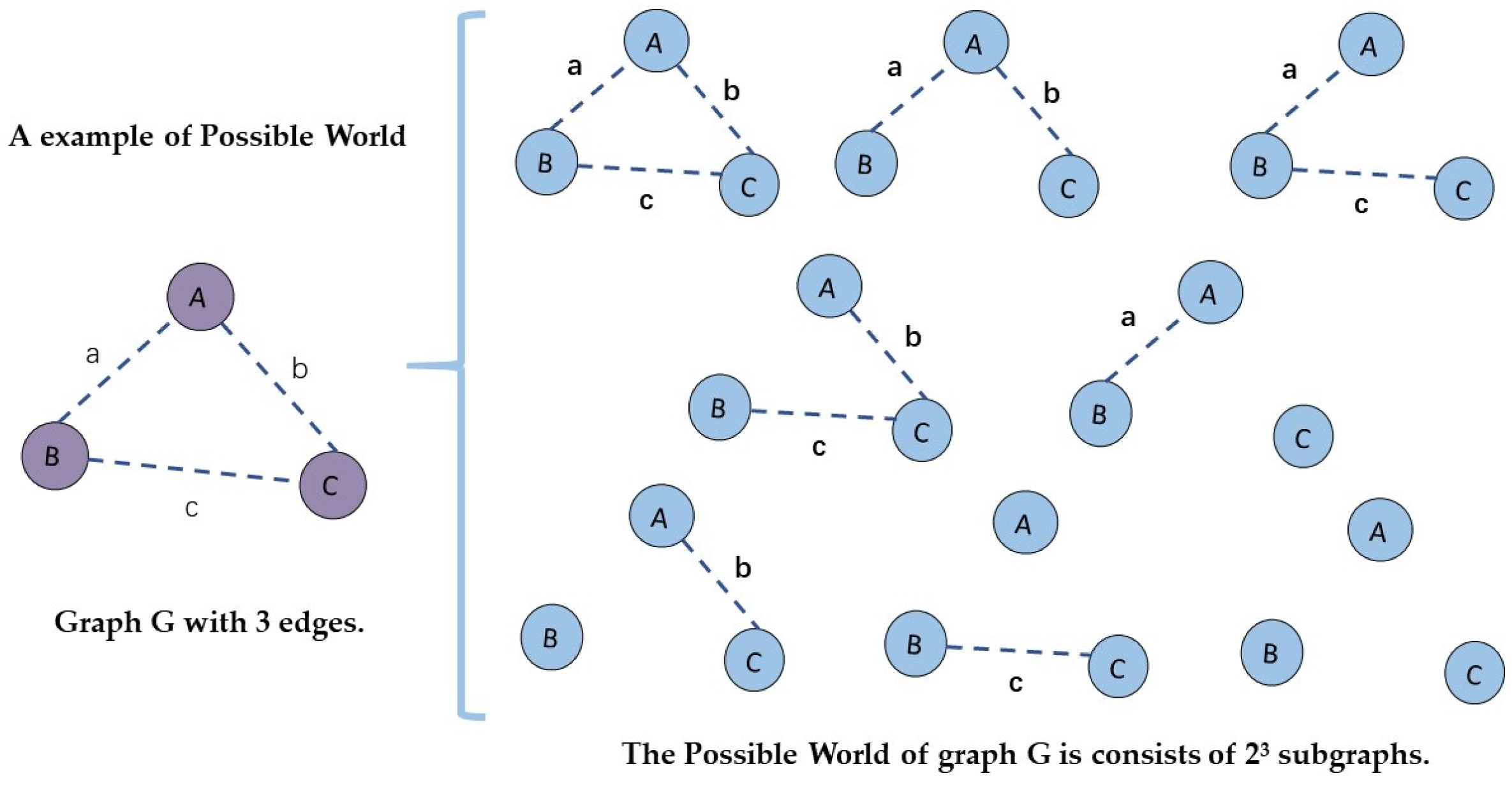 WEA: A Node Importance Algorithm in Weighted Networks[v1] | Preprints.org