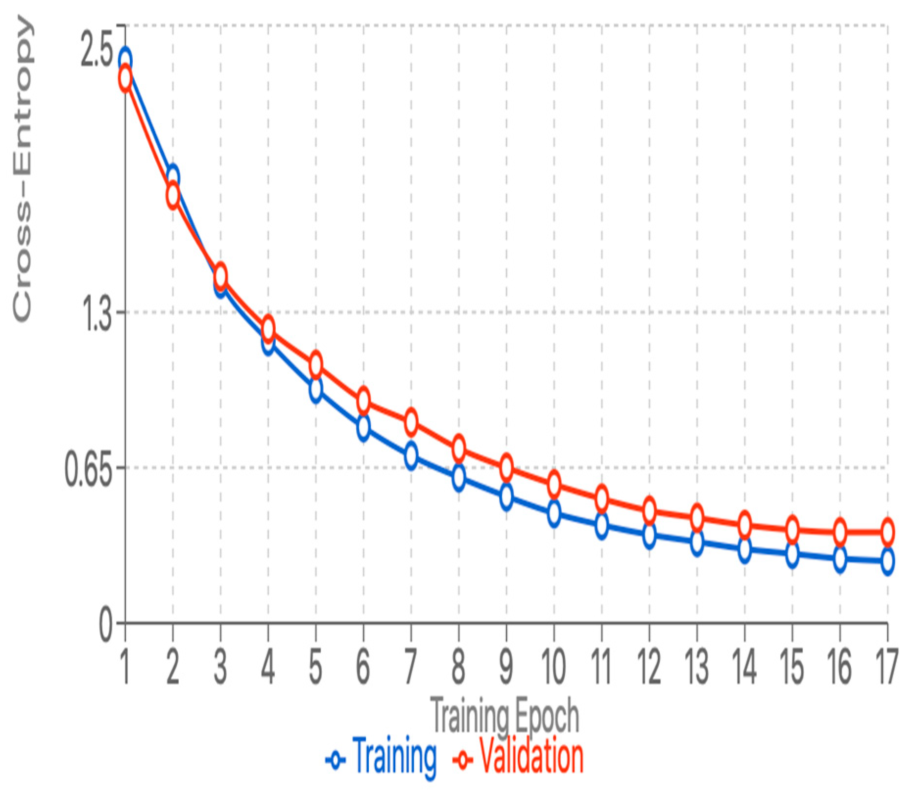 Intelligent Vision-Based System for Identifying Predators in Uganda: A ...