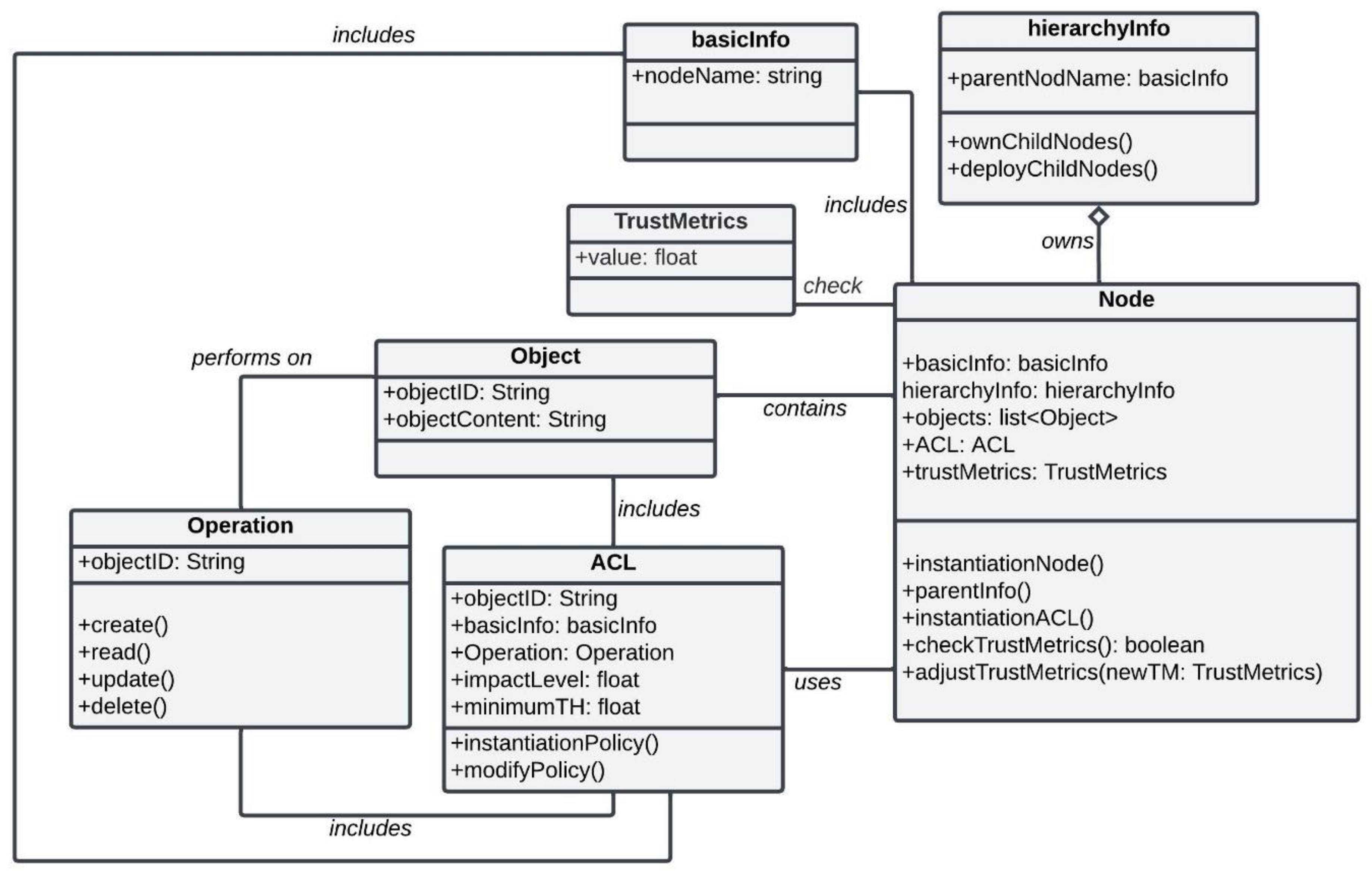 Embedding Security Awareness into a Blockchain-Based Dynamic Access Control Framework for the ...