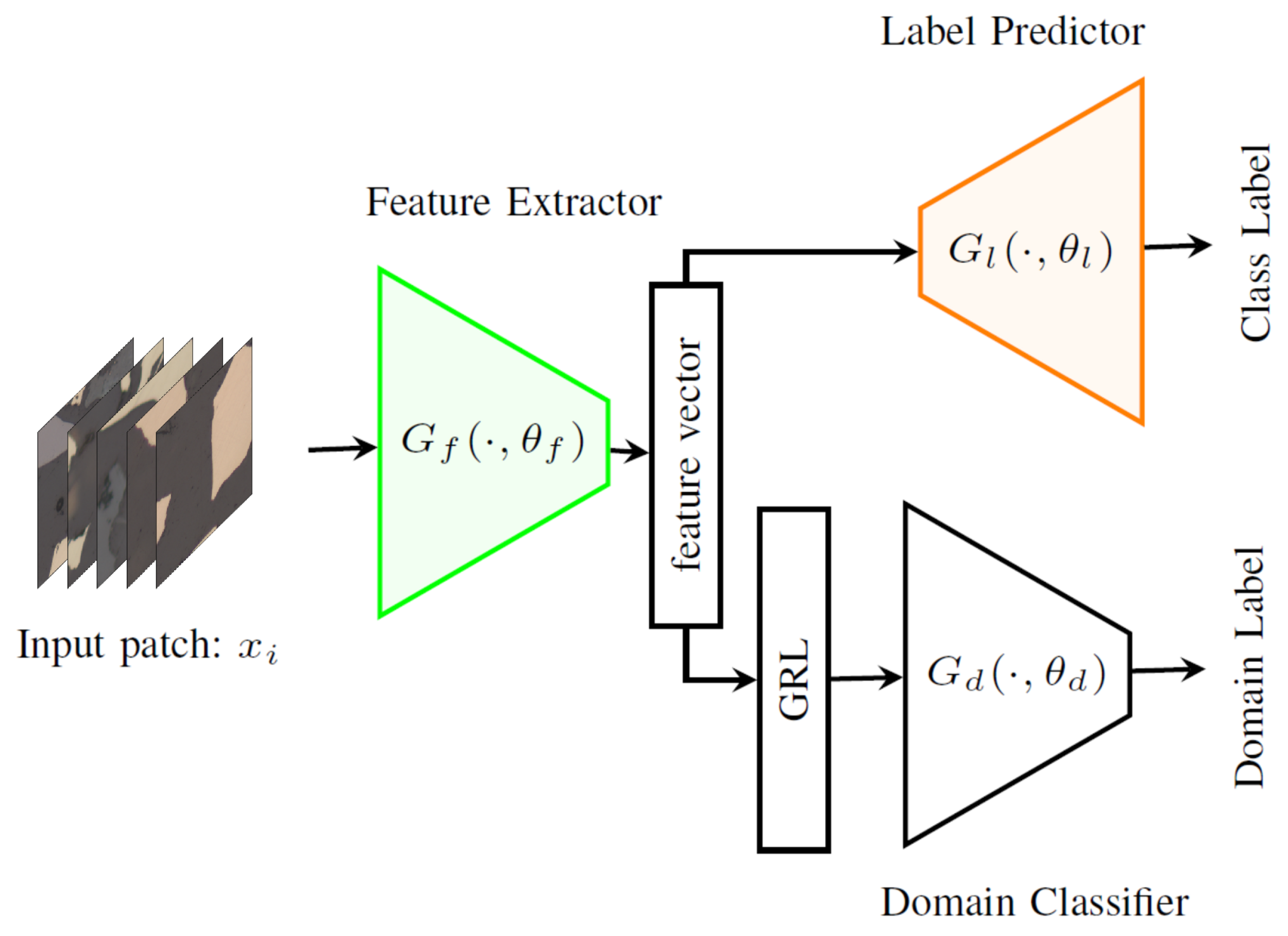 Deep Learning Domain Adaptation Applied for Minerals Semantic ...