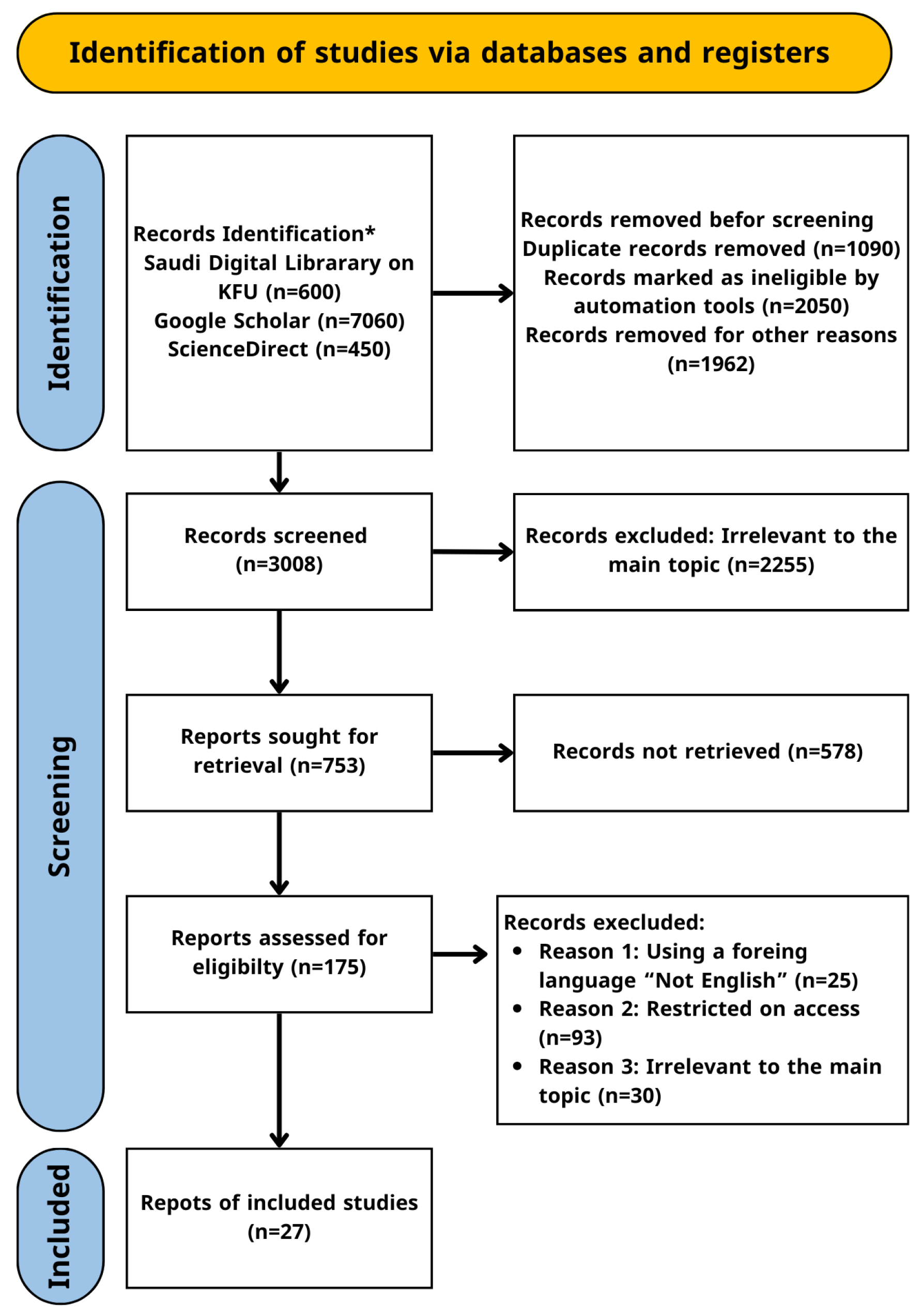 Unveiling the Dynamic Landscape of Malware Sandboxing: A Comprehensive ...