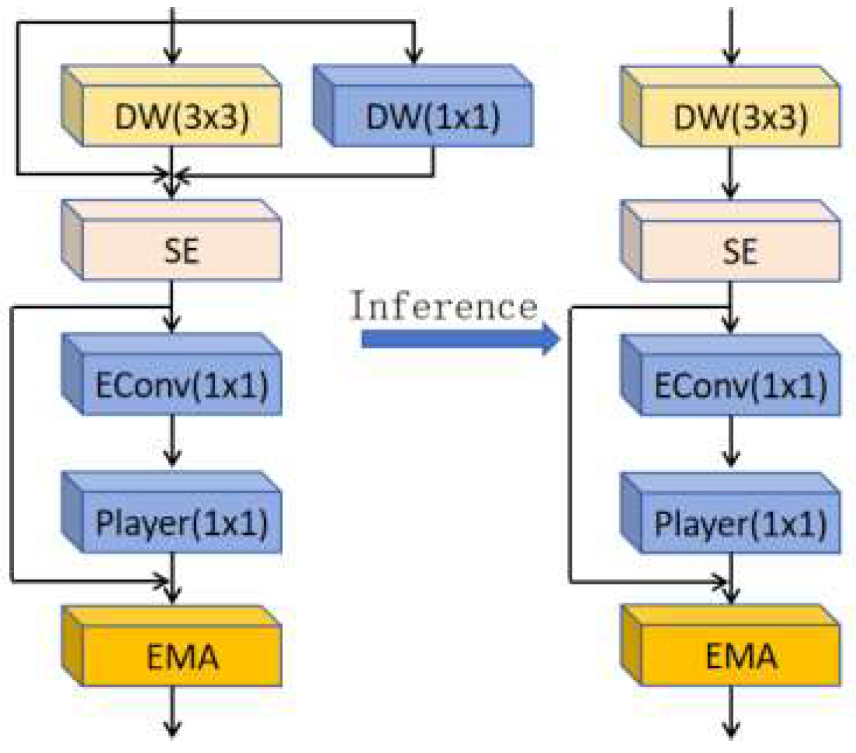 Improved YOLOv10 Lightweight Bearing Surface Defect Detection Algorithm ...
