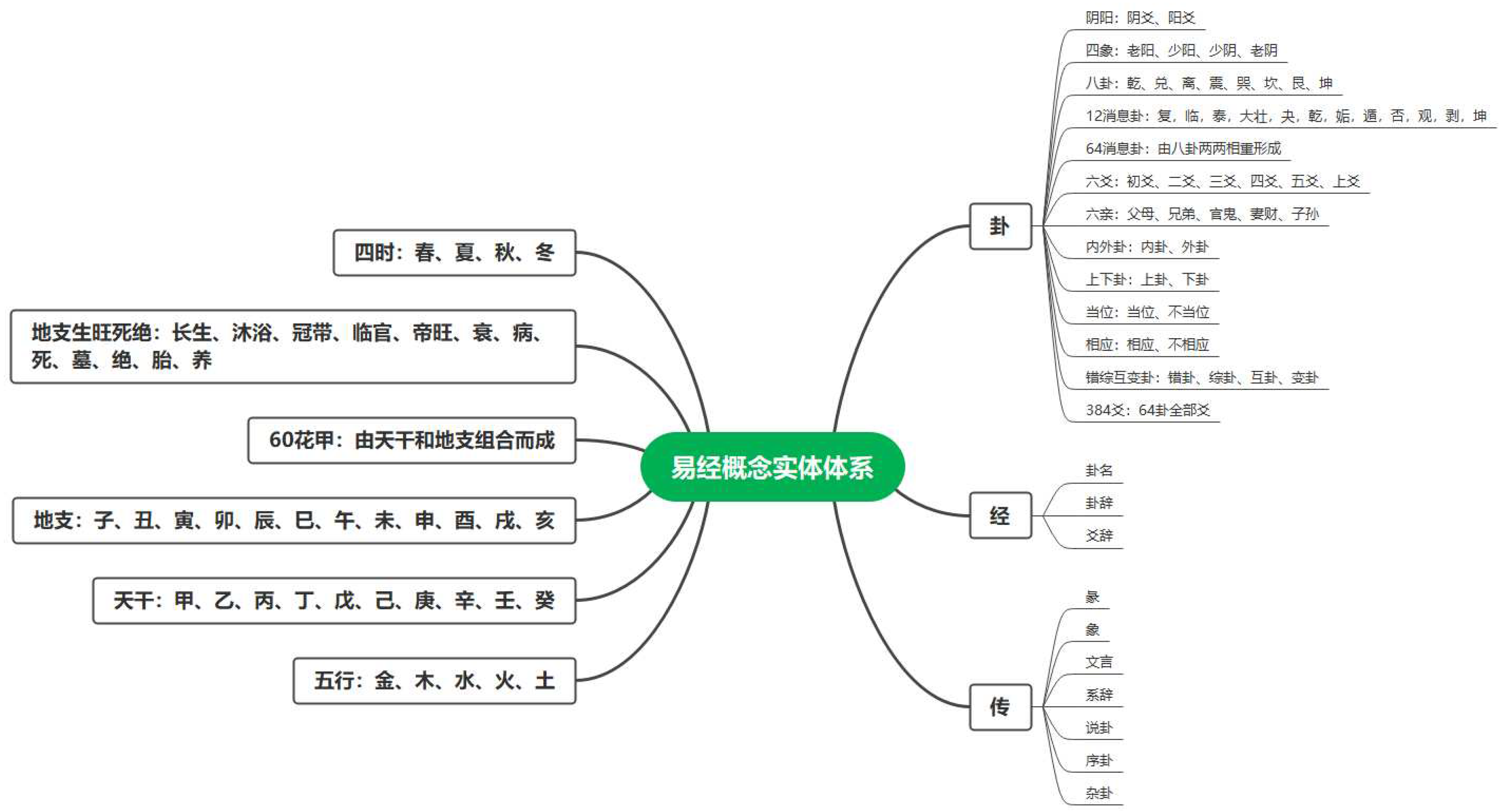 One Kind Method for Constructing Knowledge Graph of Yijing[v1] | Preprints.org