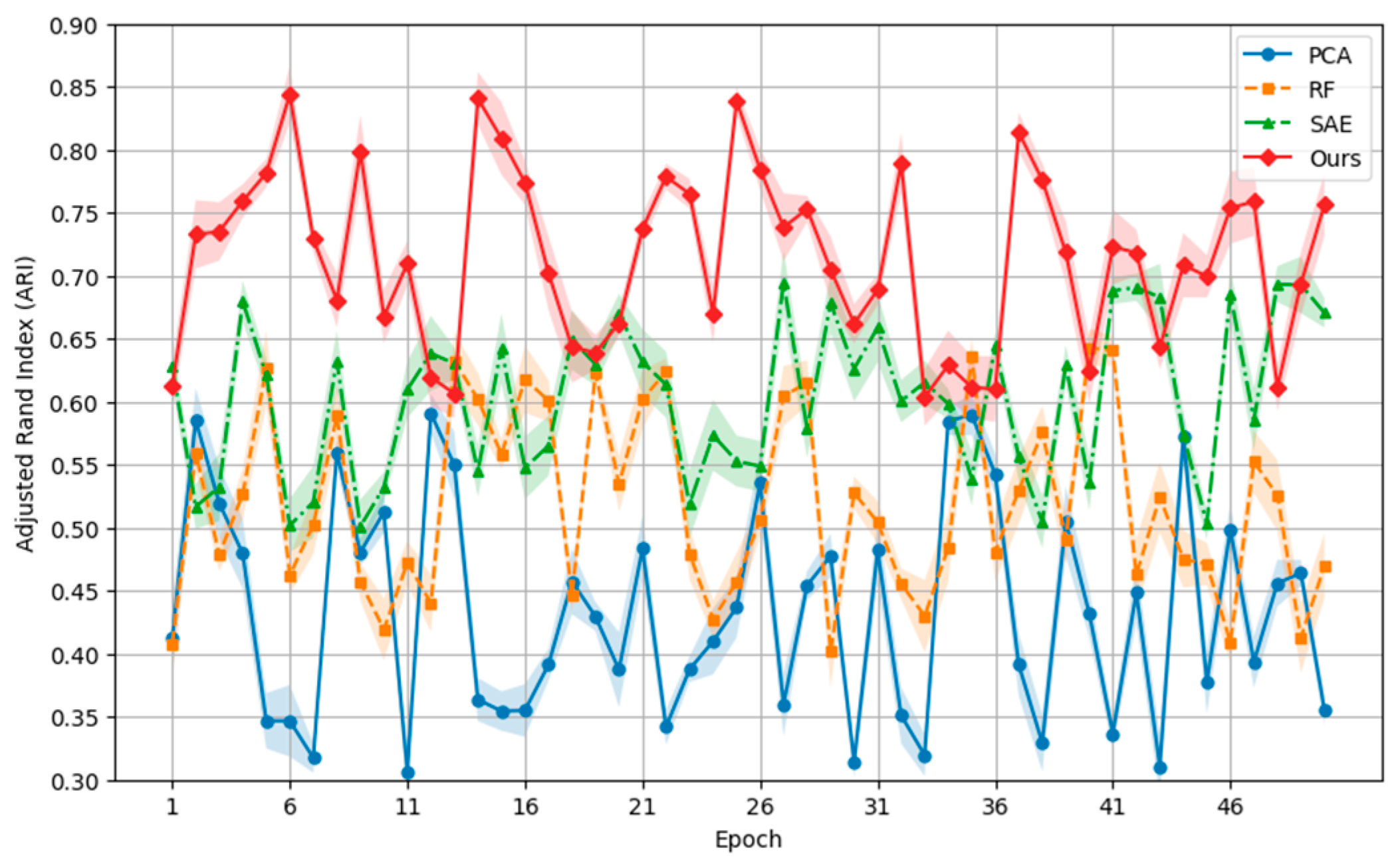 Research on Heterogeneous Network Data Fusion based on Deep Learning - [v1]