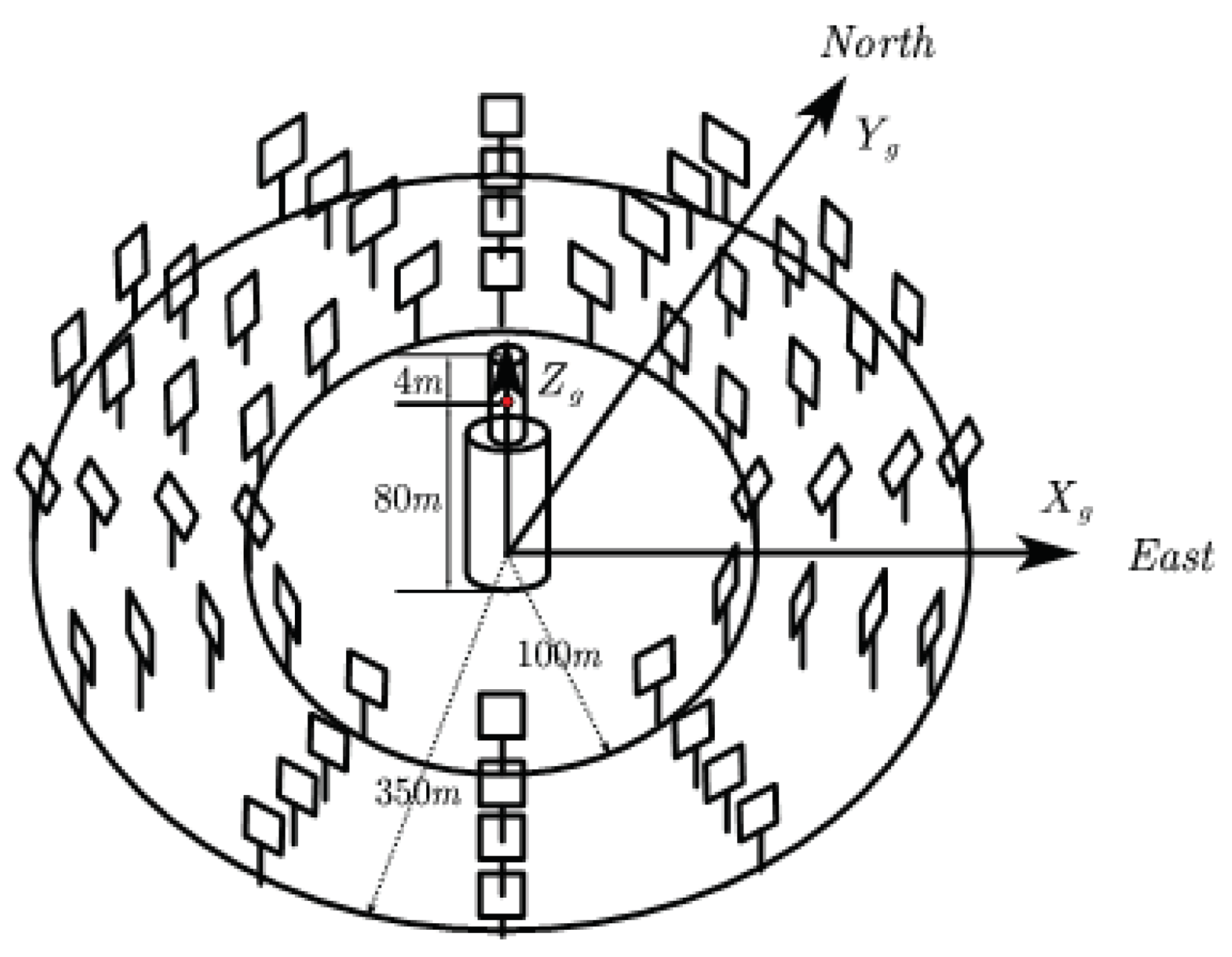 Problem of Heliostat Field Efficiency Calculation Based on Innovative Monte Carlo Simulation[v1 ...