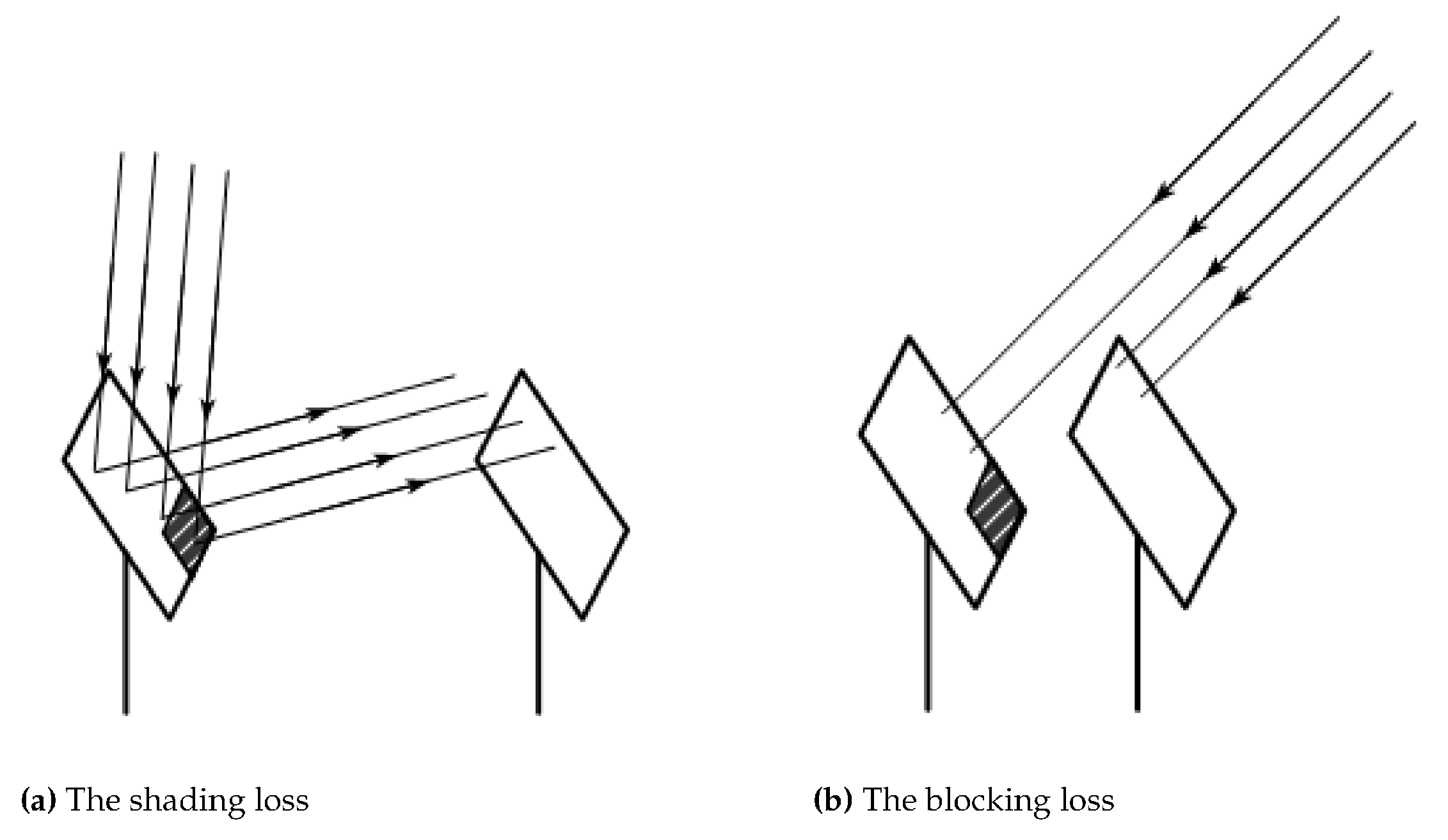 Problem of Heliostat Field Efficiency Calculation Based on Innovative Monte Carlo Simulation[v1 ...