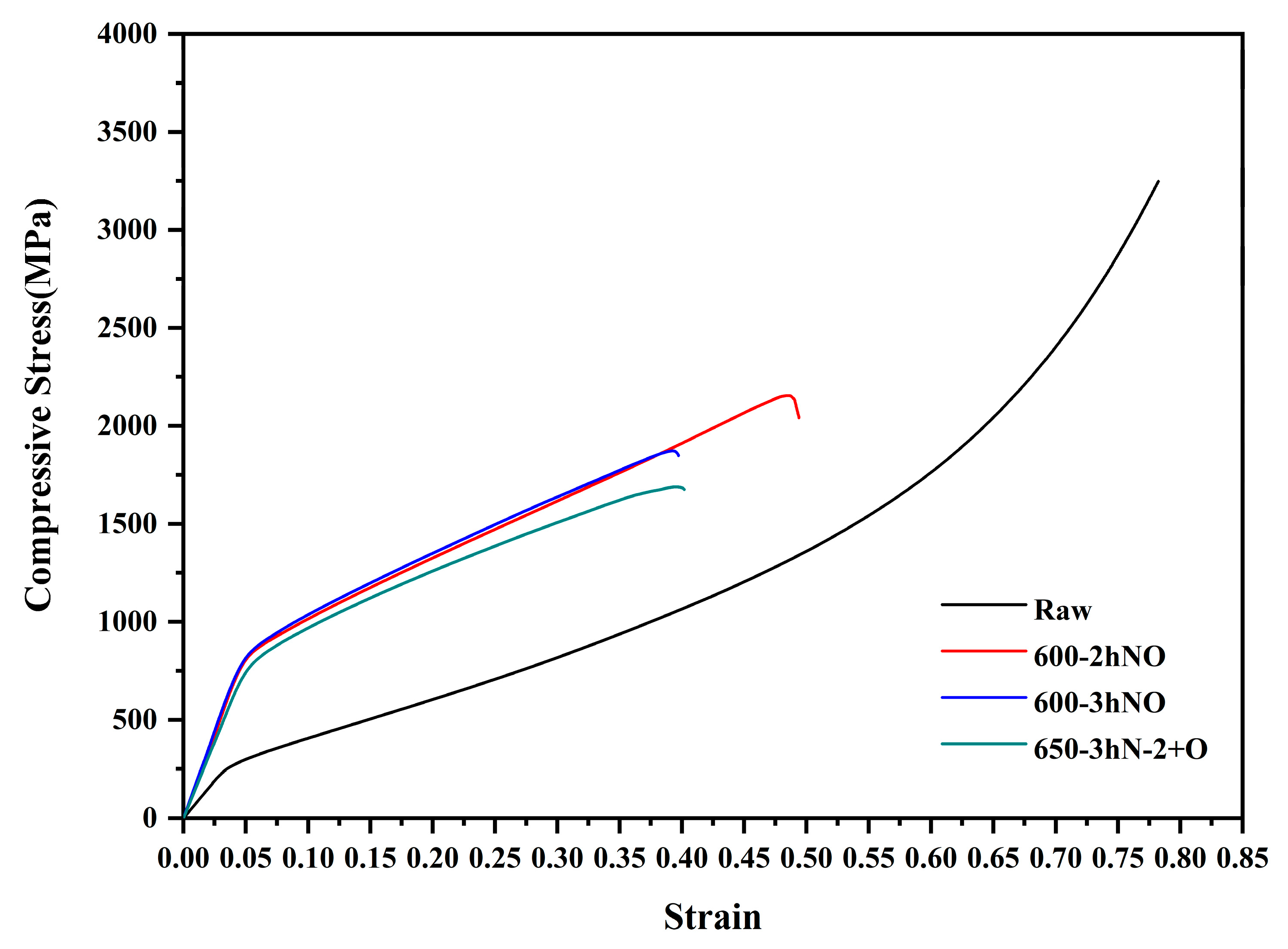 Effect of N/O Elements on Microstructure and Mechanical Properties of ...
