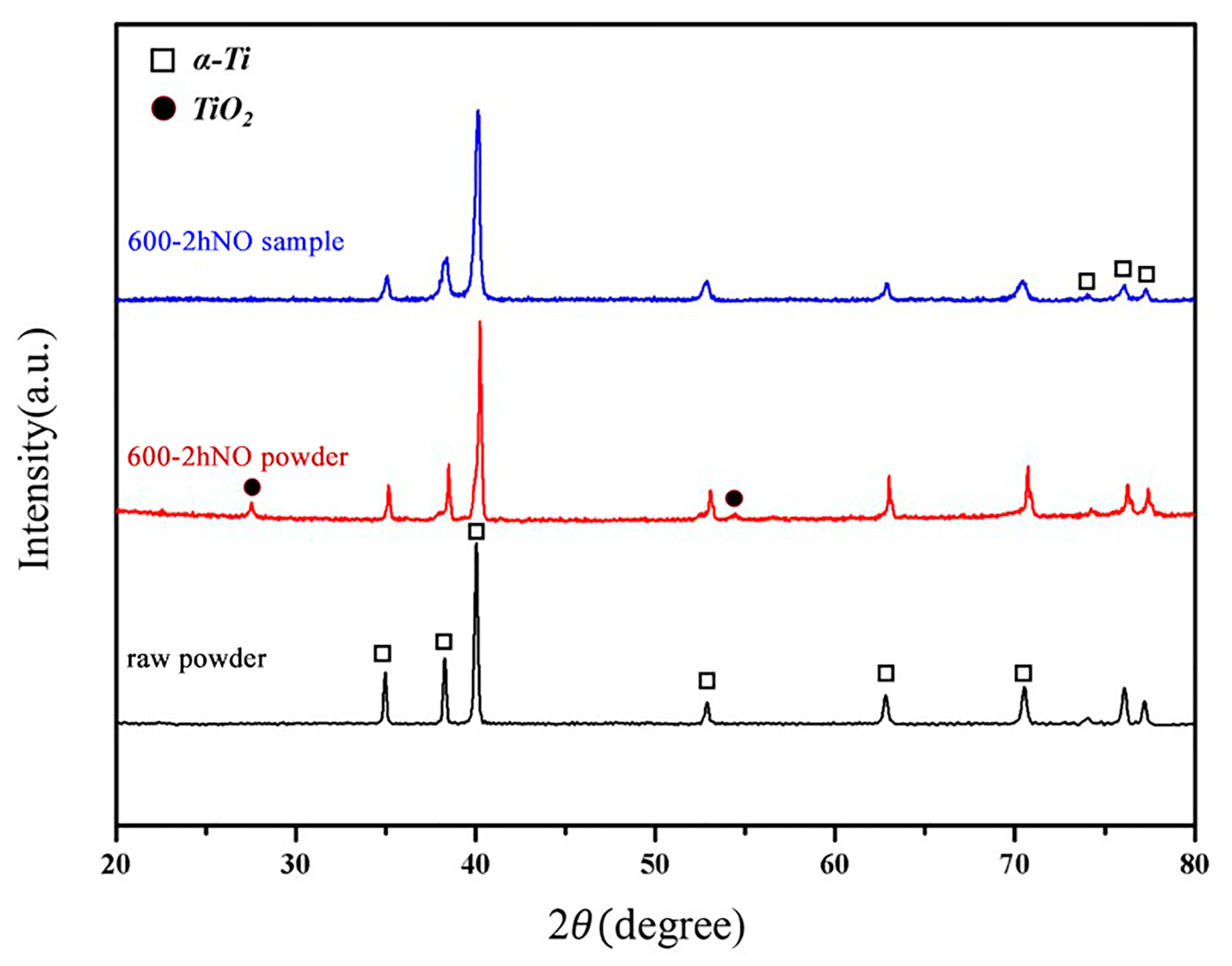 Effect of N/O Elements on Microstructure and Mechanical Properties of ...