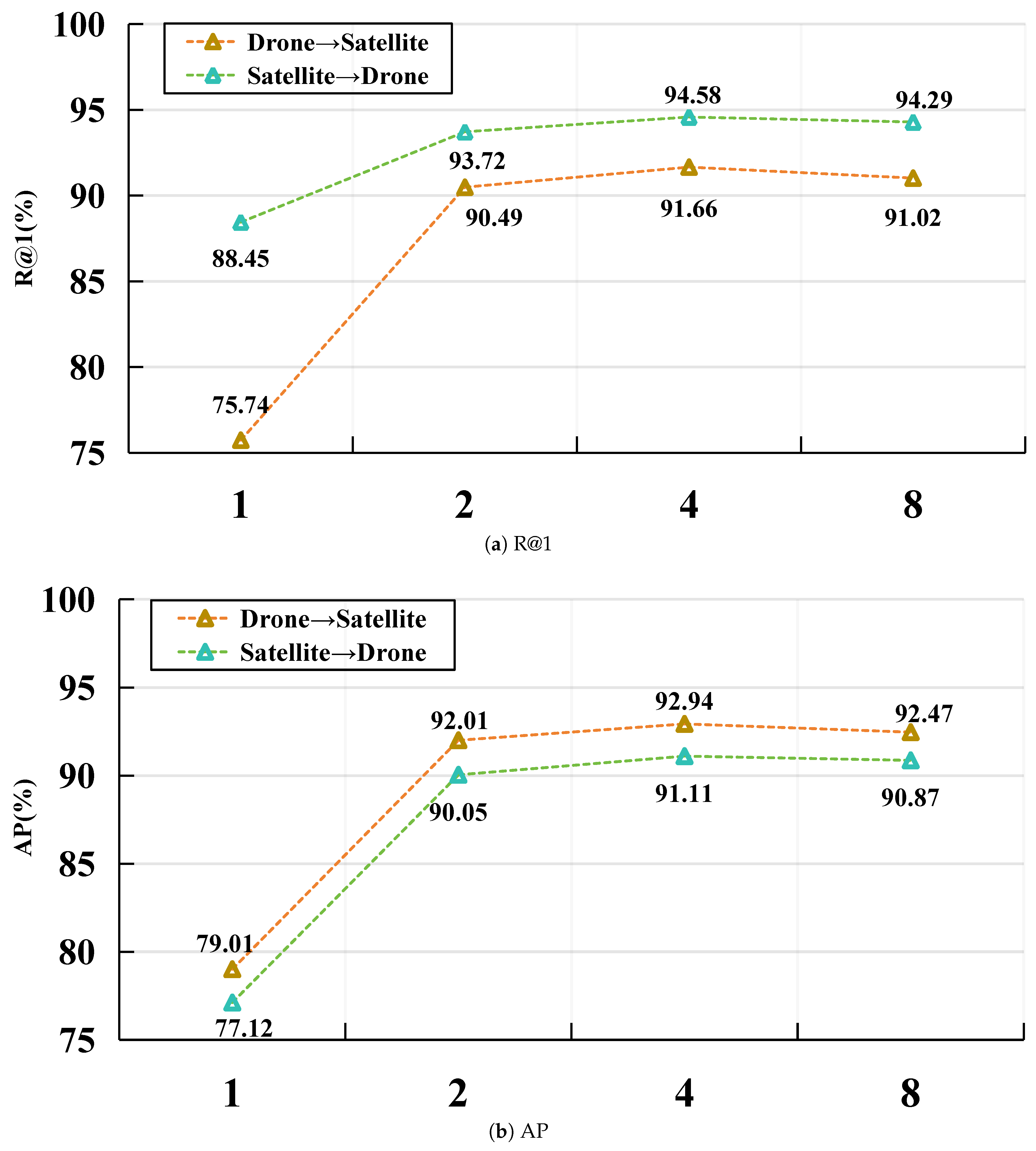 Enhancing Cross-View Geo-Localization Through Global-Local Quadrant Interaction Network[v1 ...