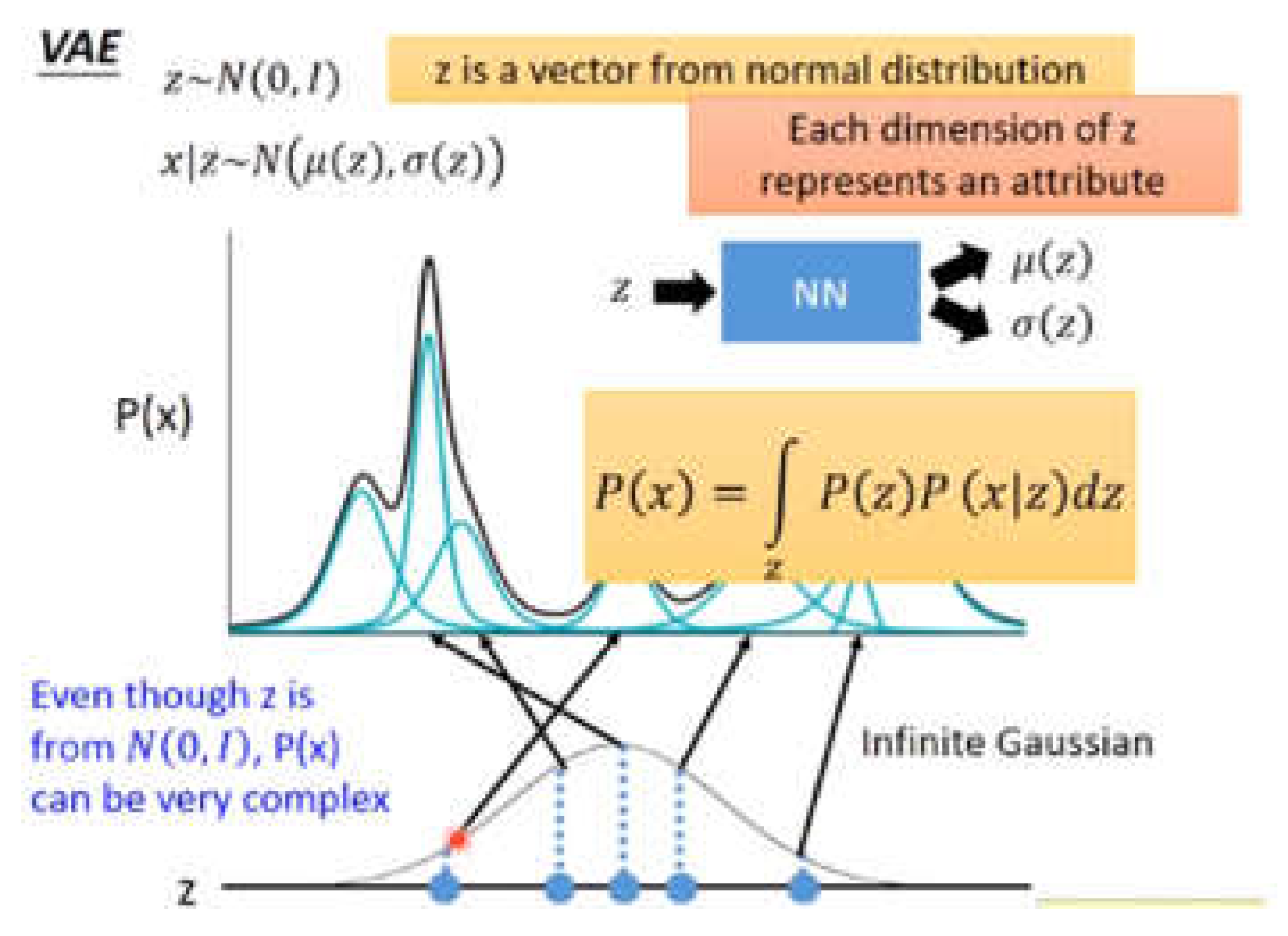 IoT Traffic Classification and Anomaly Detection Method based on Deep Autoencoders[v1 ...