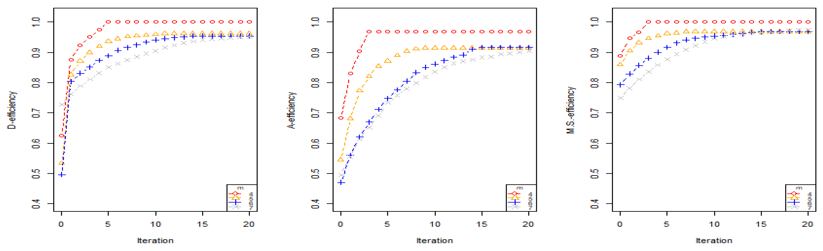 Constructing Optimal Designs for Order-of-Addition Experiments Using a Hybrid Algorithm[v1 ...