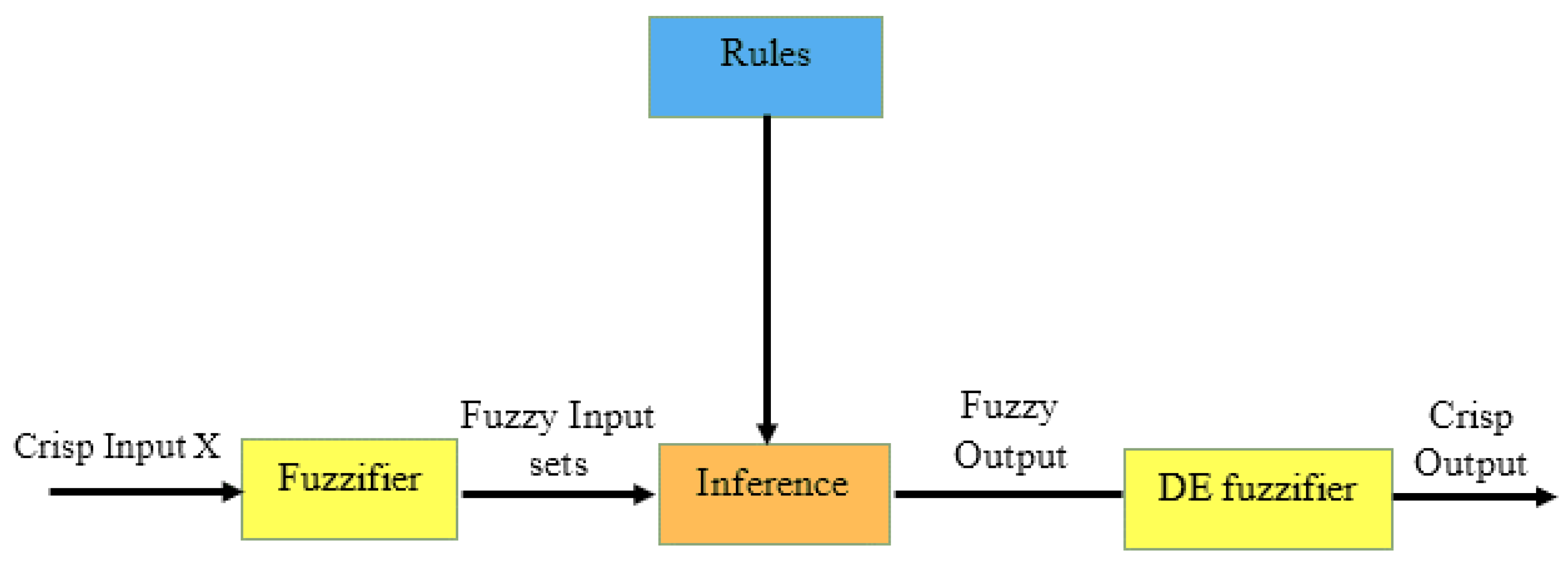 A Review of Gateway Selection and Gateway Placement in Wireless Mesh Networks[v1] | Preprints.org