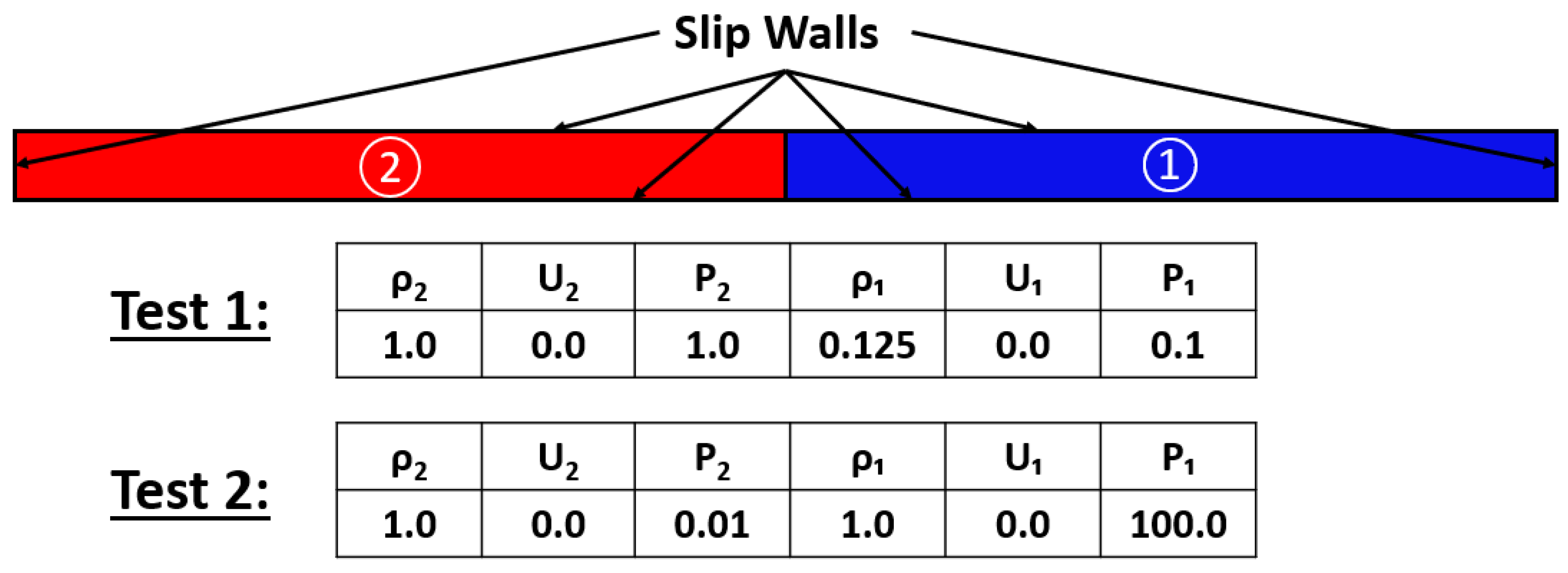 Computational Investigations and Control of Shock Interference[v1 ...