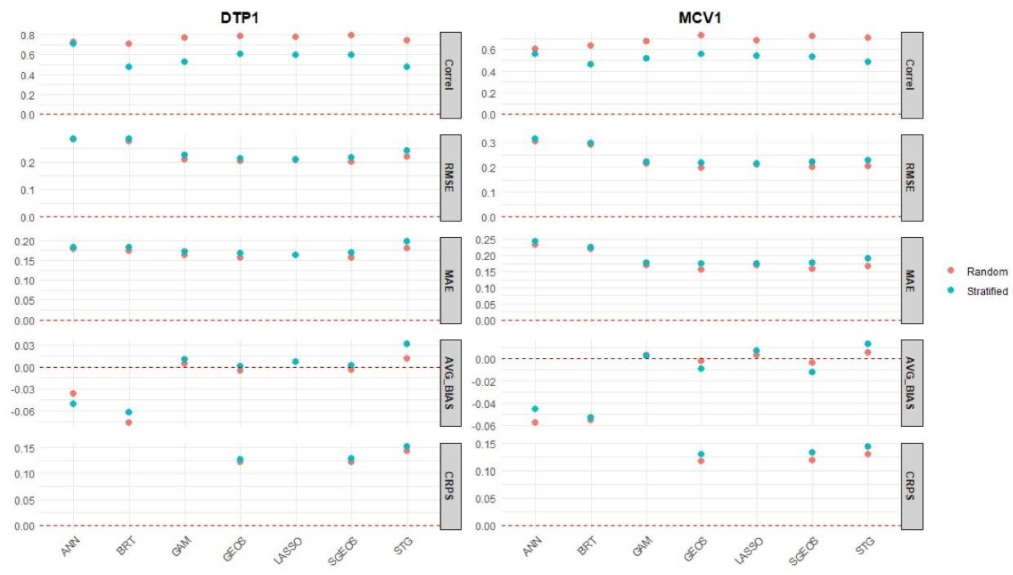 Geostatistical and Machine Learning Approaches for High-Resolution Mapping of Vaccination ...
