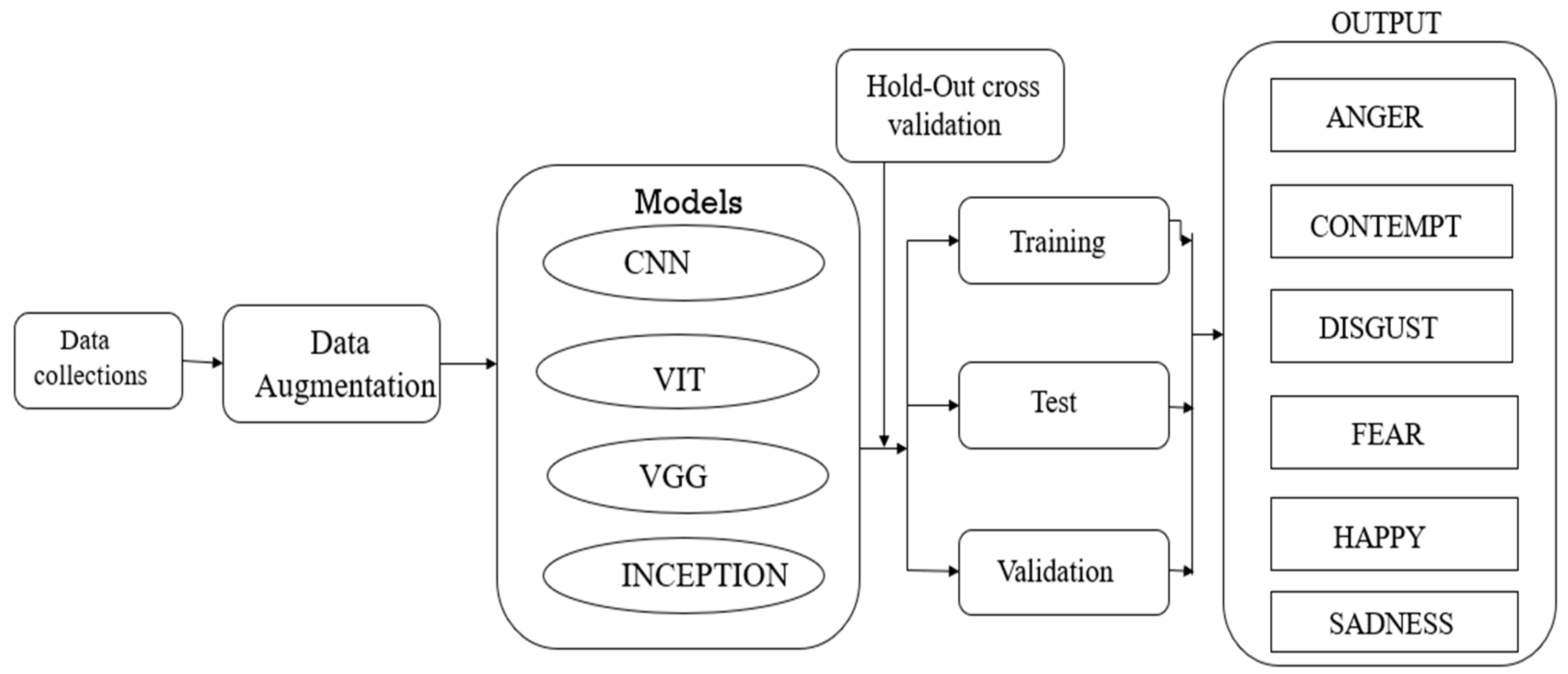 Smart Low-Light Image Enhancement For Emotion Detection[v1] | Preprints.org