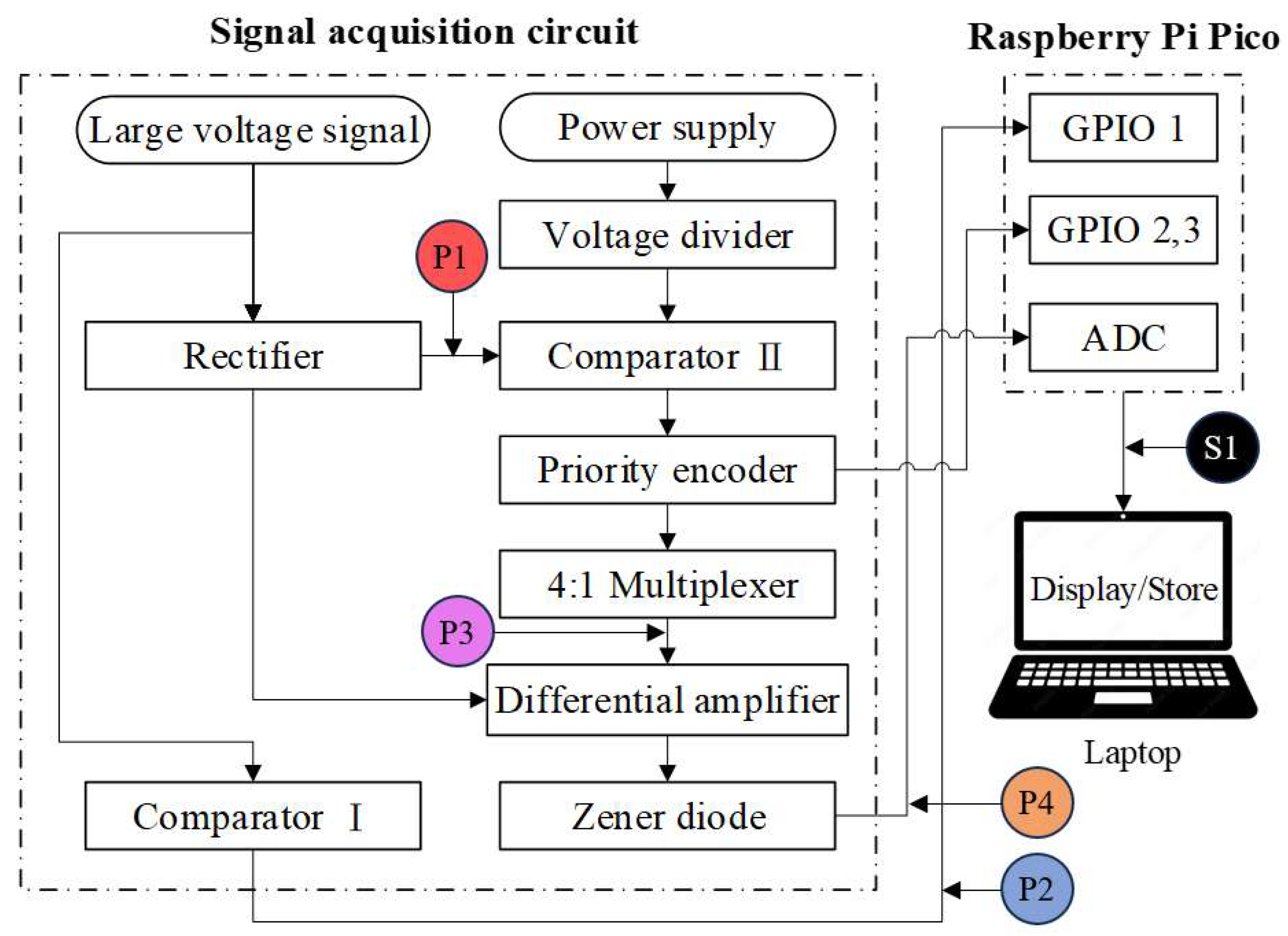 Implementation of Signal Acquisition System (SAS) for Large Voltage Waveform Using Low-cost ...