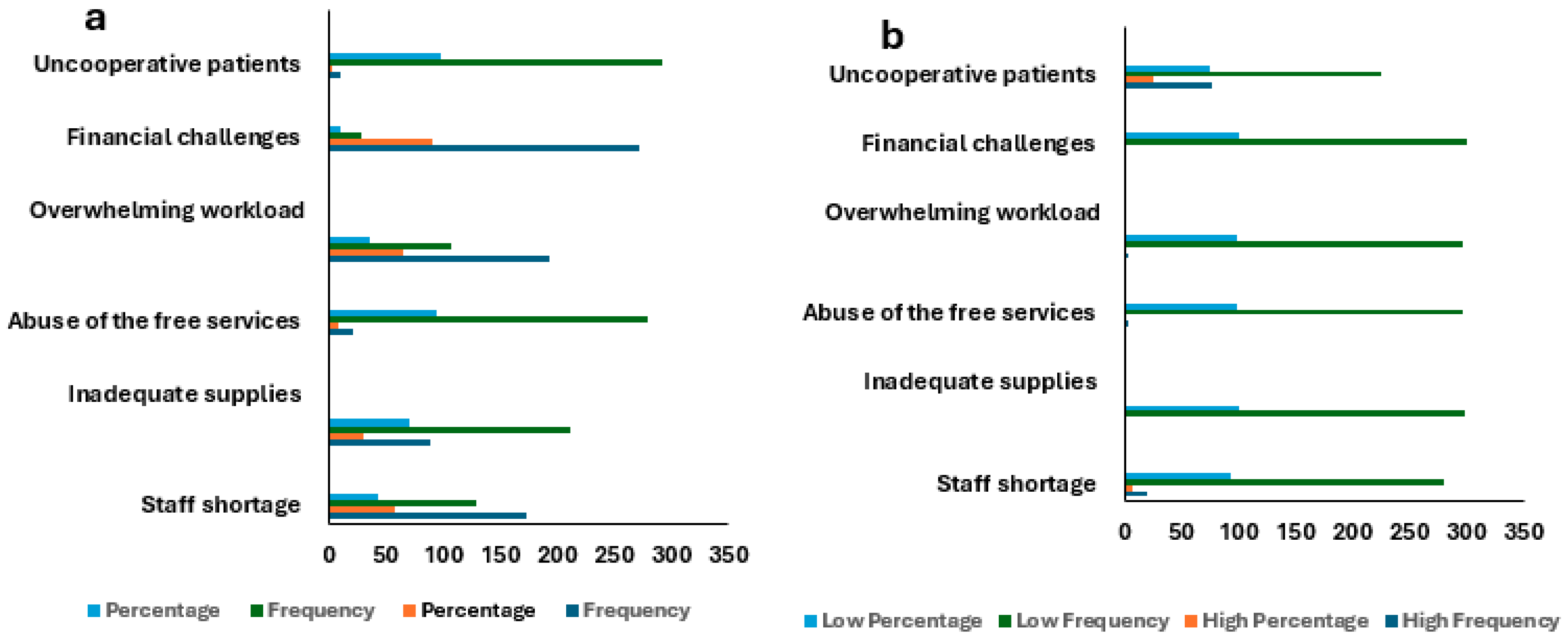 The Community Perception of the Role of Access Basic Medical Care ...
