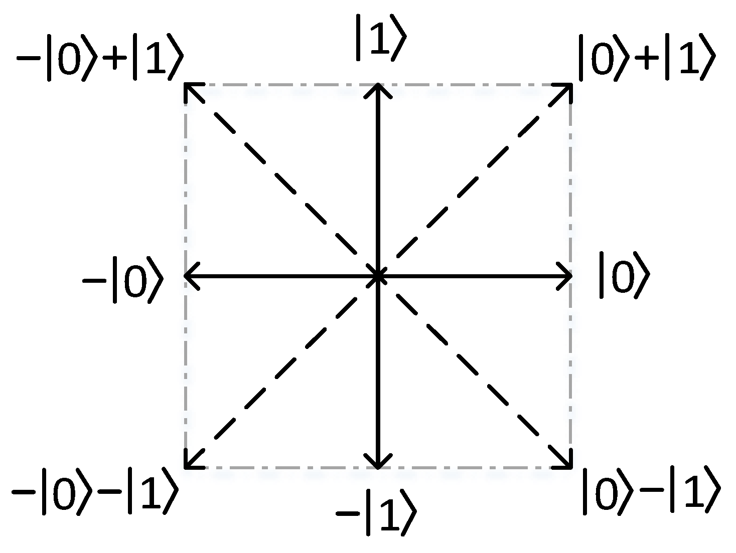 New Algorithm for Entanglement Swapping[v1] | Preprints.org