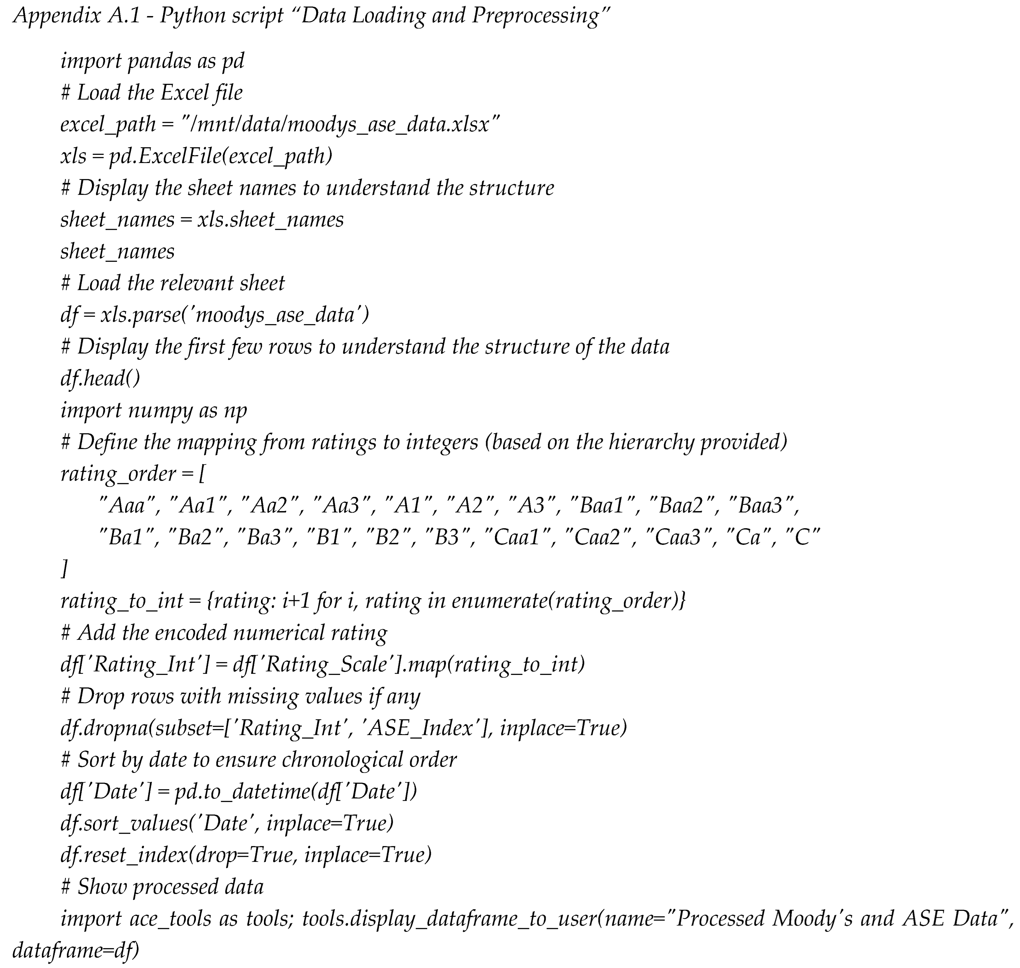 Algebraic Combinatorics in Financial Data Analysis: Modeling Sovereign ...