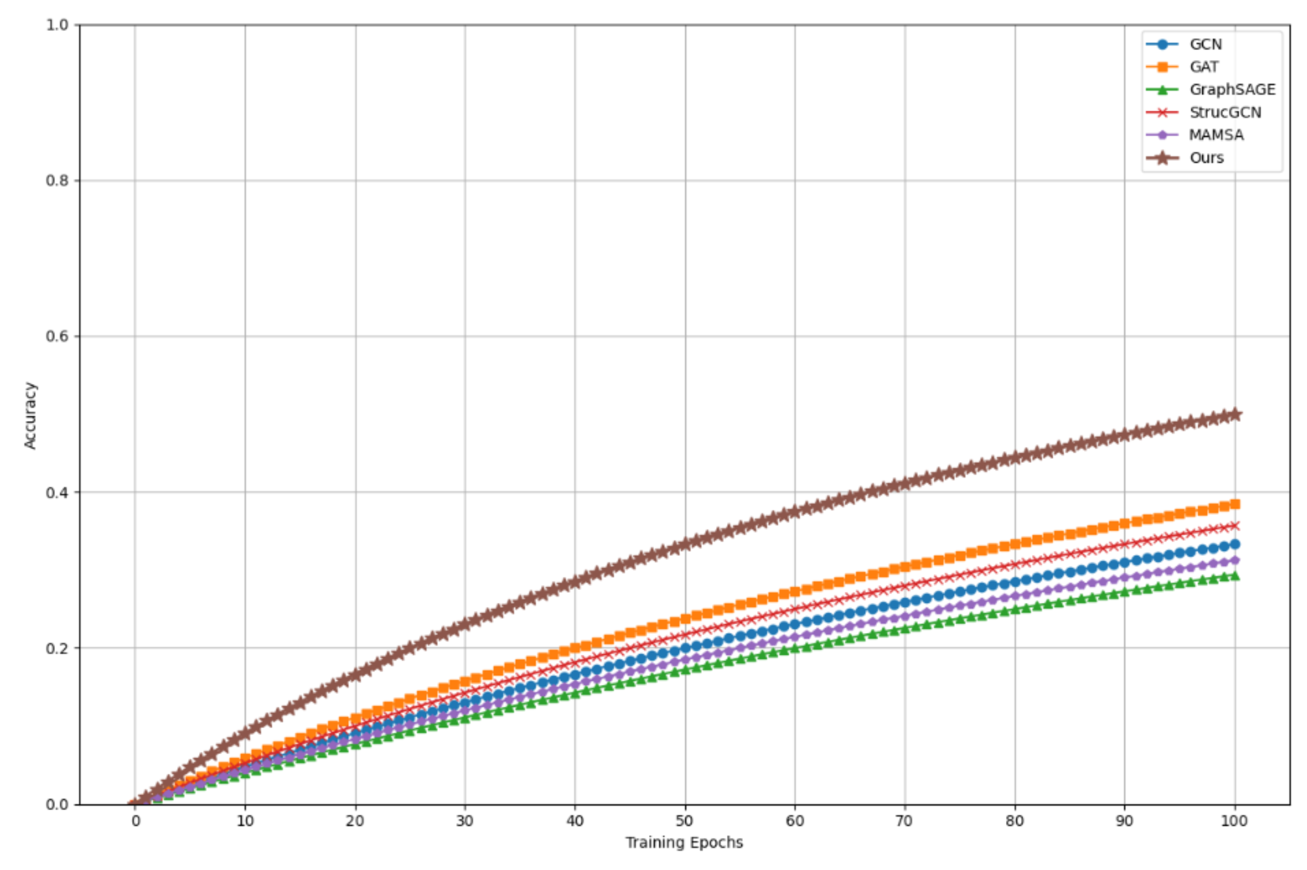 Multimodal Information Integration and Retrieval Framework Based on ...