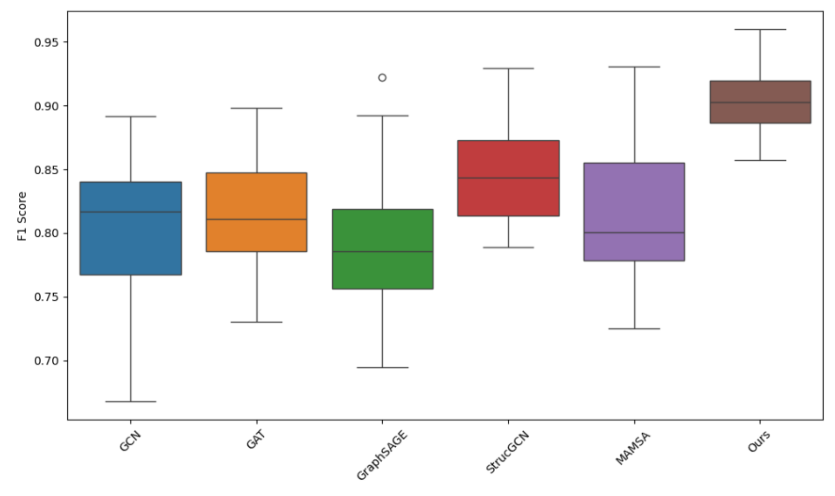 Multimodal Information Integration and Retrieval Framework Based on ...