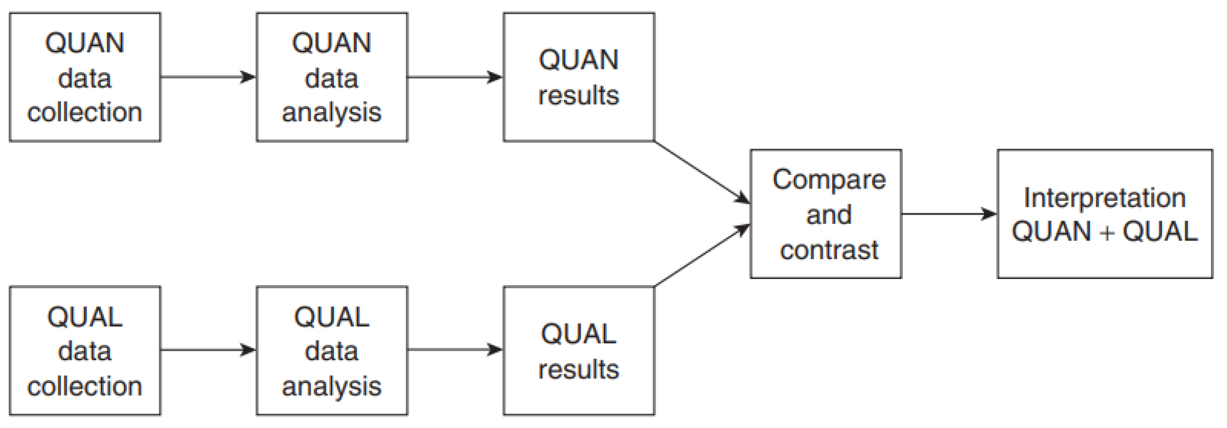Stakeholders’ Awareness of the Benefits of Passive Energy-Efficient ...
