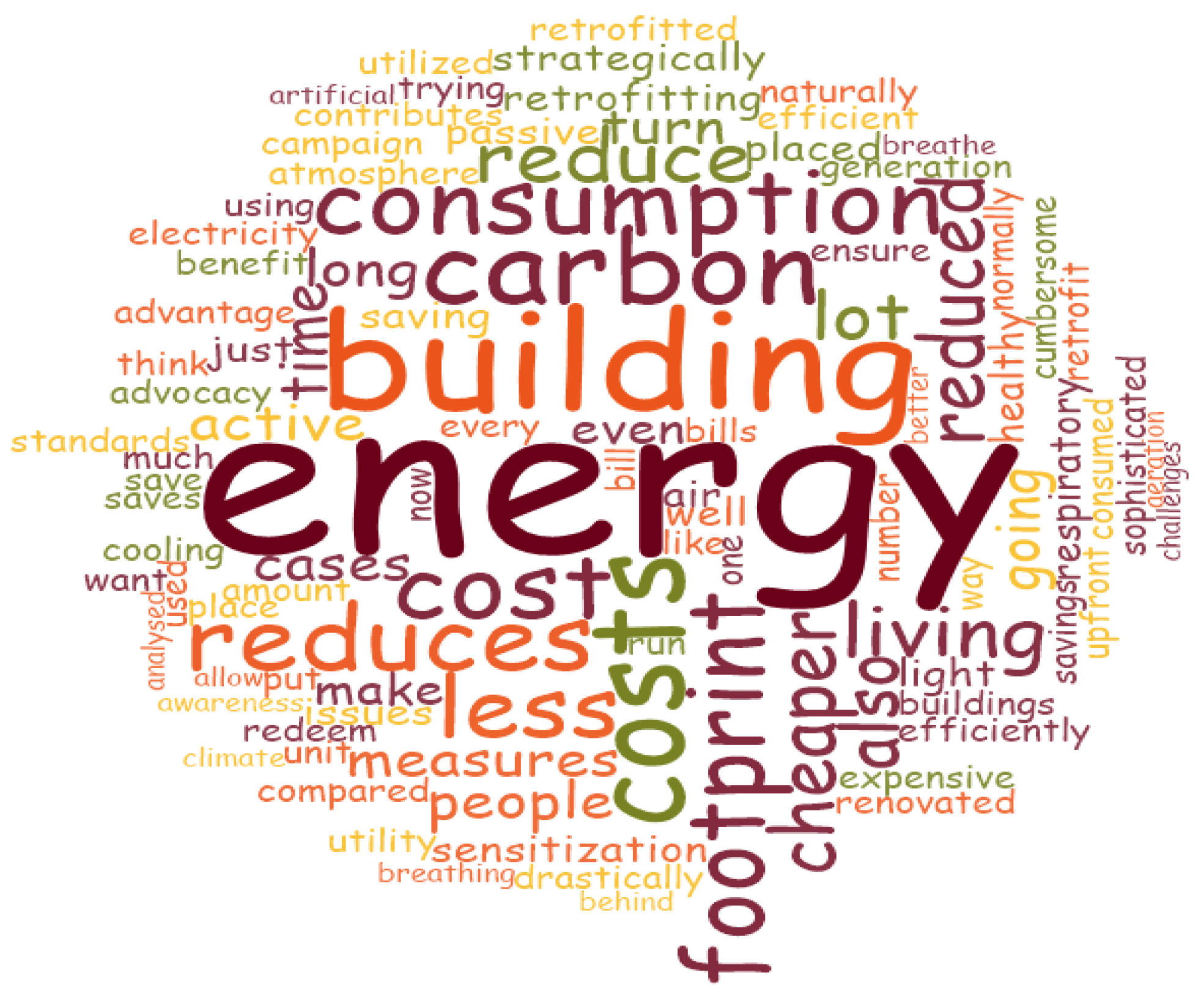 Stakeholders’ Awareness of the Benefits of Passive Energy-Efficient ...