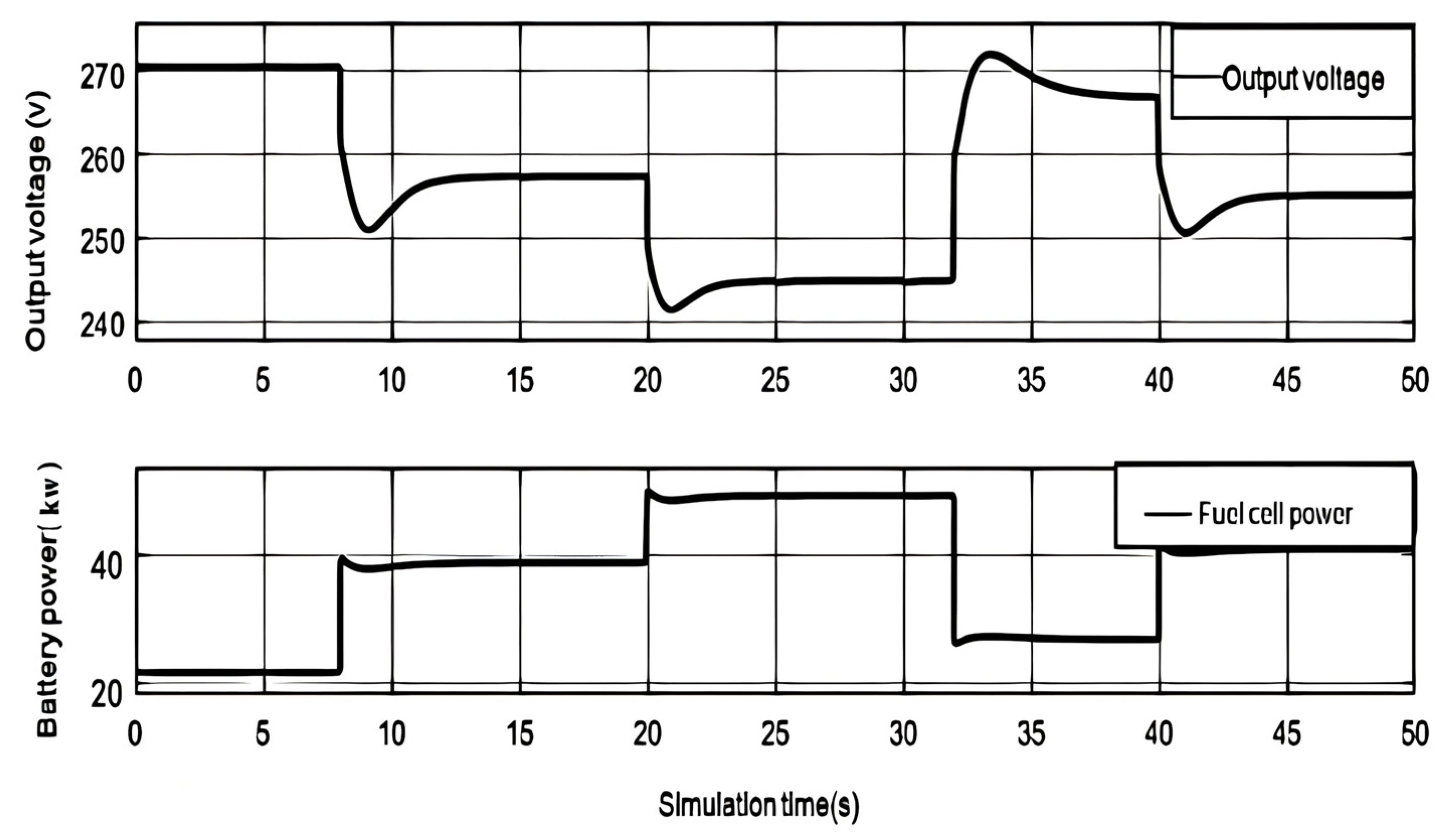 Development of Proton Exchange Membrane Fuel Cell (PEMFC) Control ...
