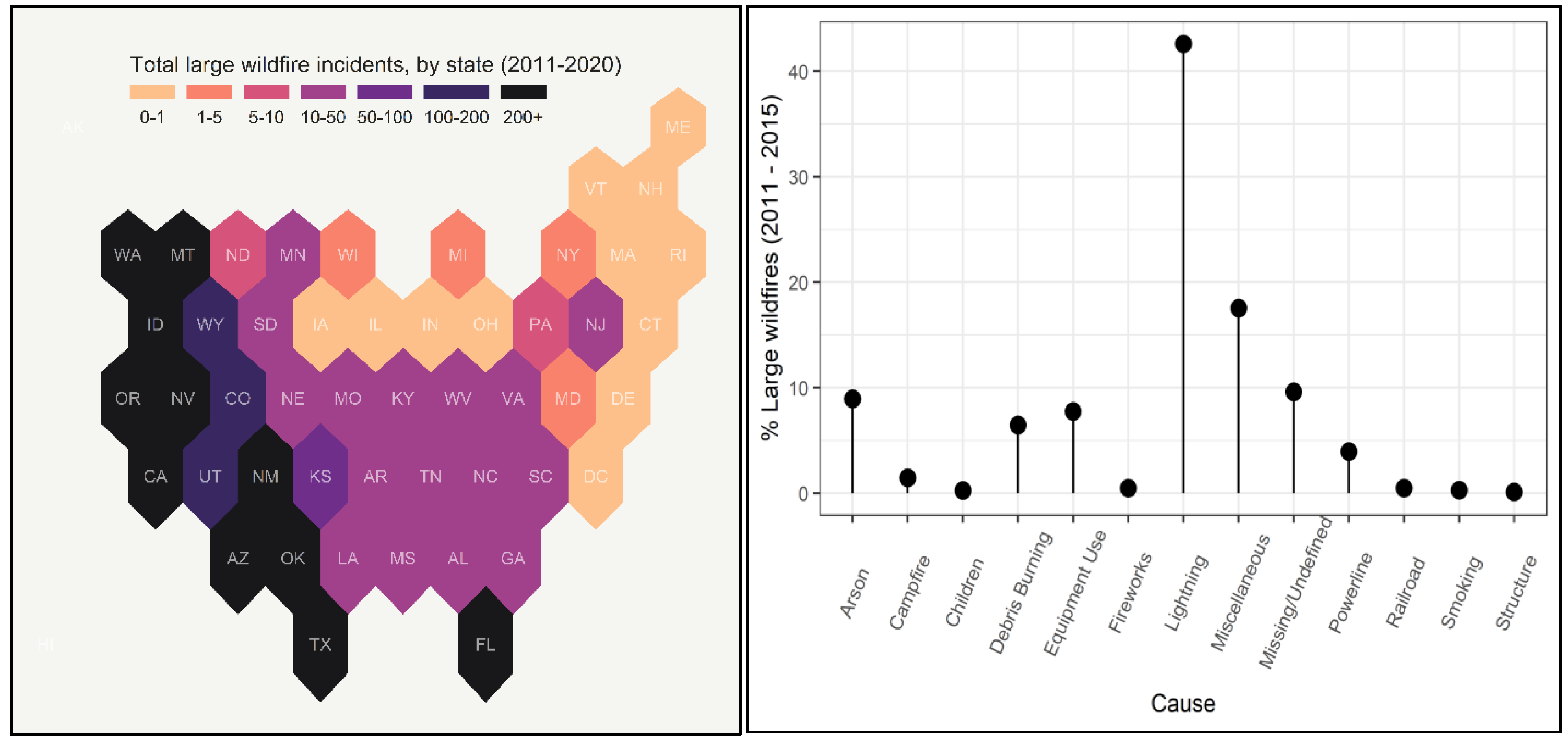 Predicting Large Wildfires in the Contiguous United States Using Deep ...