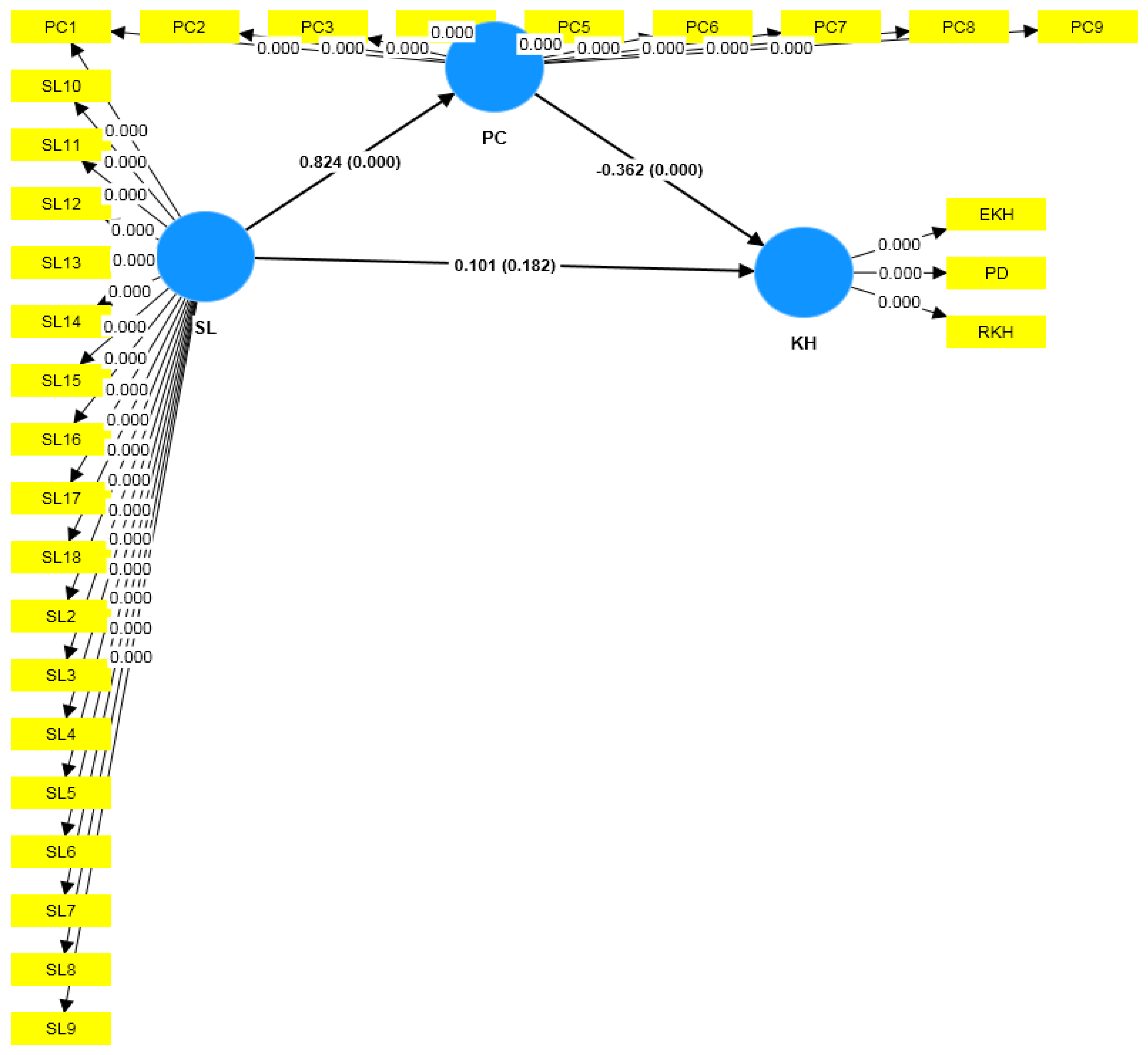 The impact of Spiritual Leadership on Knowledge Hiding Behavior: Professional Commitment as the ...