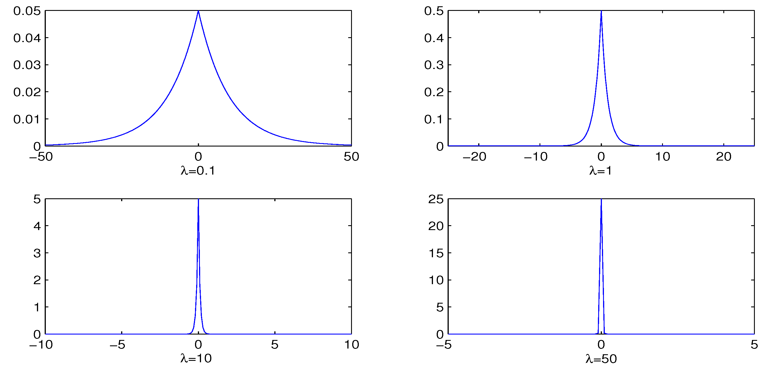 Bayesian Feature Extraction for Two-Part Latent Variable Model with Polytomous Manifestations[v2 ...