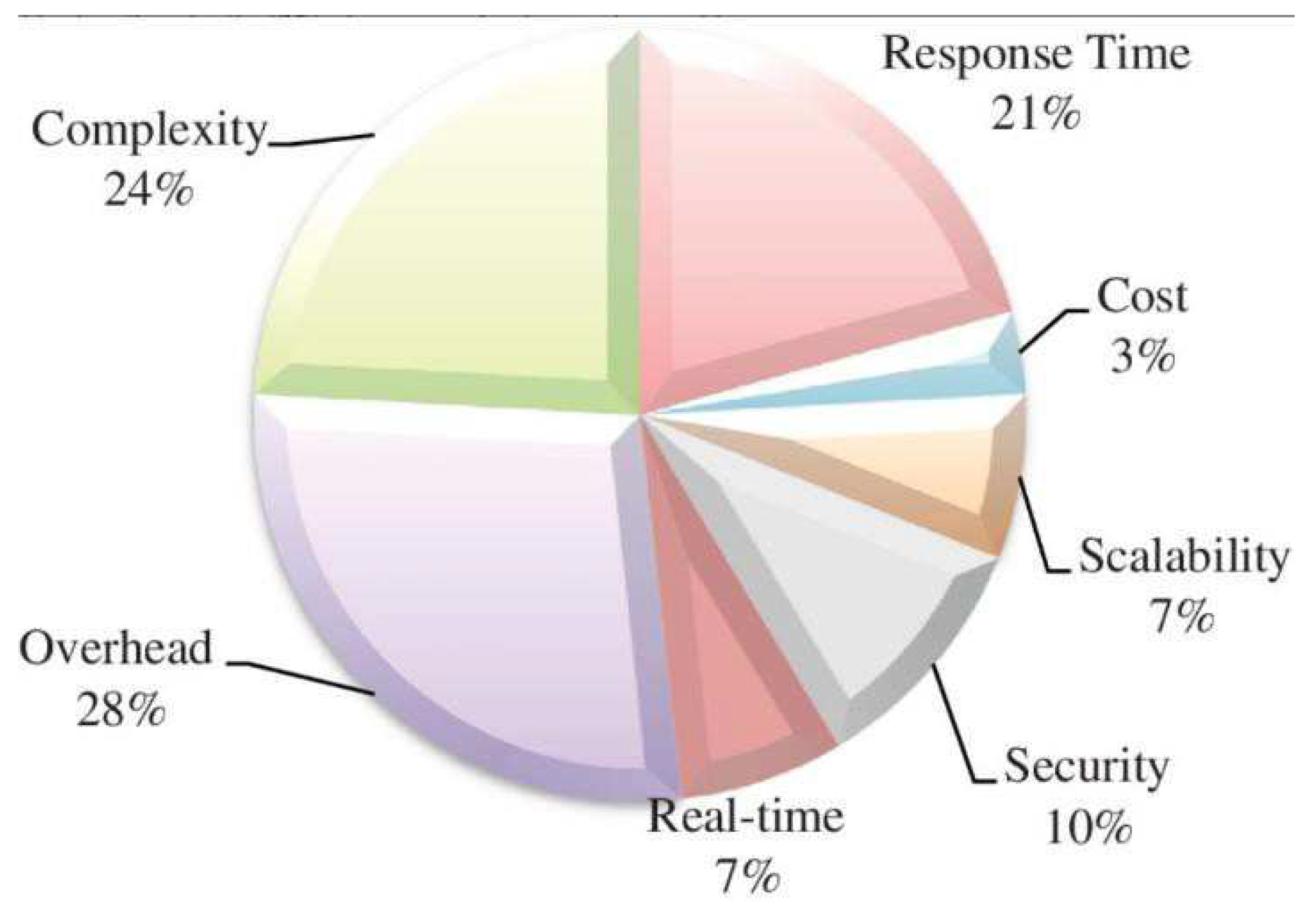 Intrusion Detection Systems: Categories, attack detection and response ...
