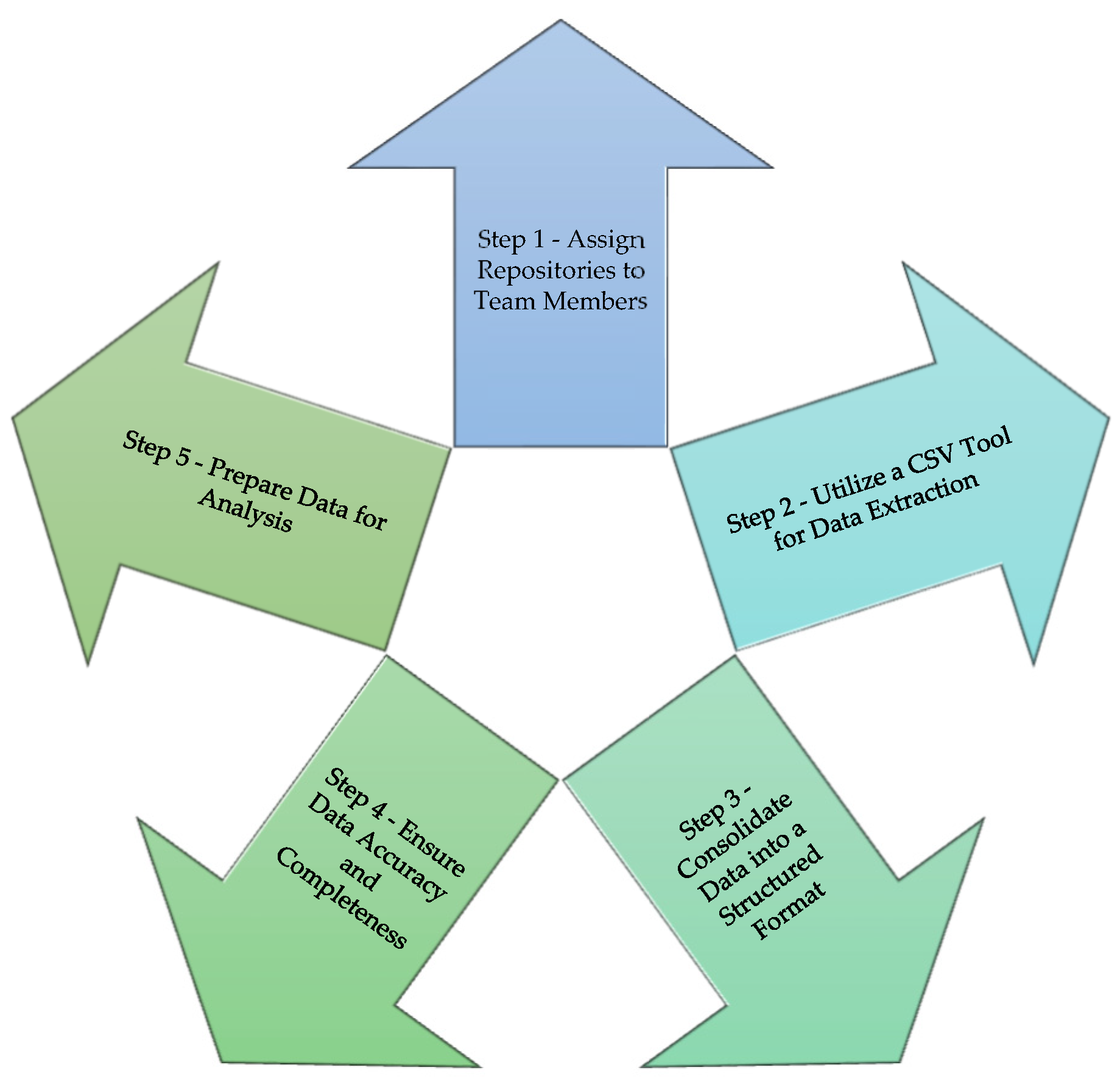 On the Impact of Leading Enterprise Social Platforms in Small and ...