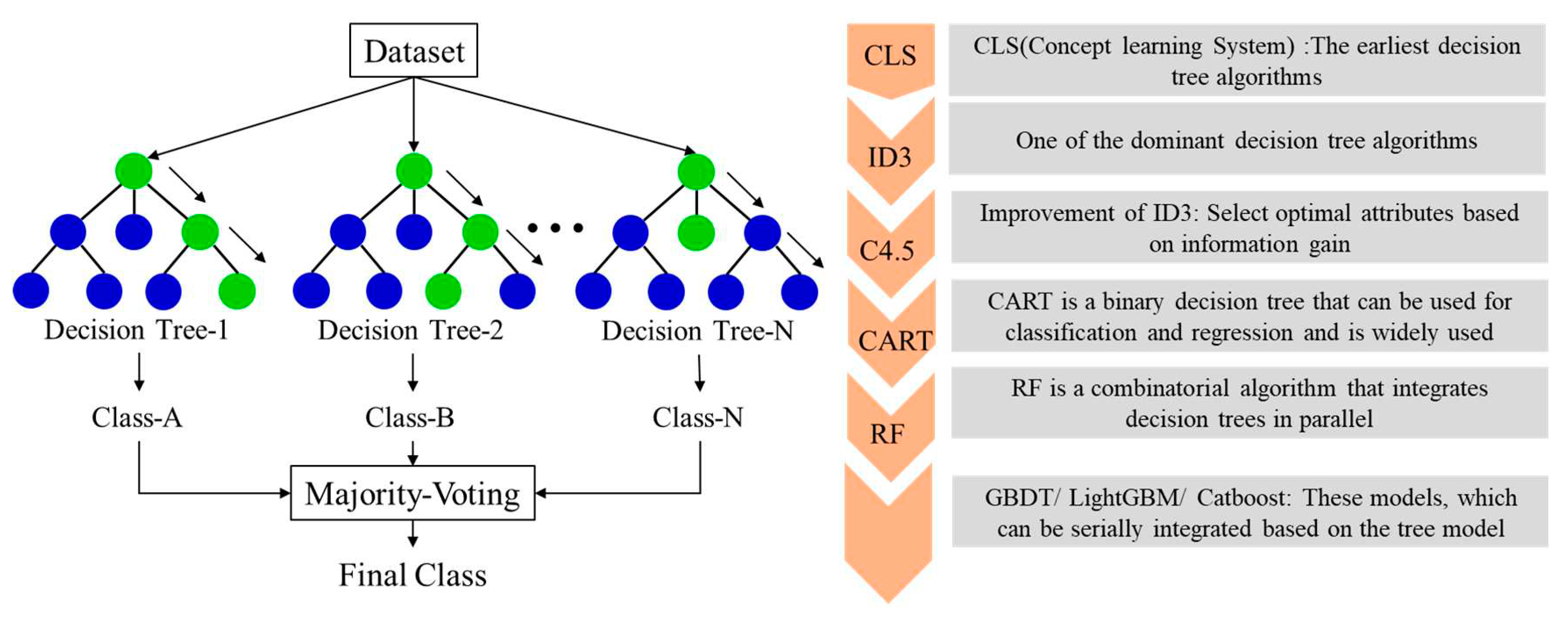 Machine Learning-Based Classification of Digital Media Traffic[v1] | Preprints.org