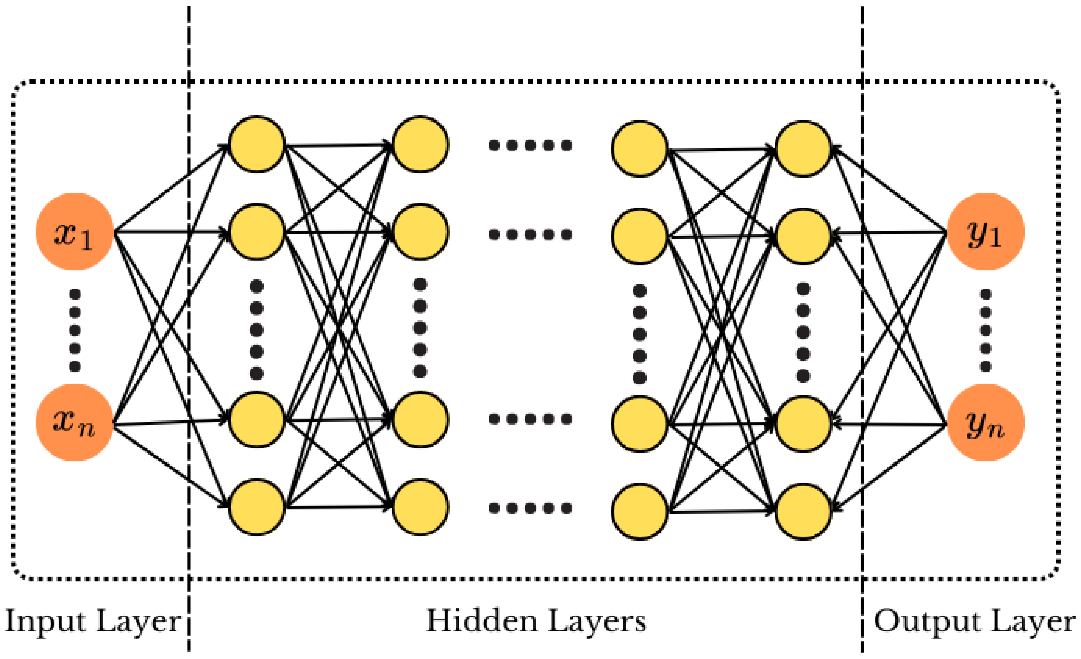 Physics-Informed Neural Network for Solving a 1-Dimensional Solid Mechanics Problem[v1 ...