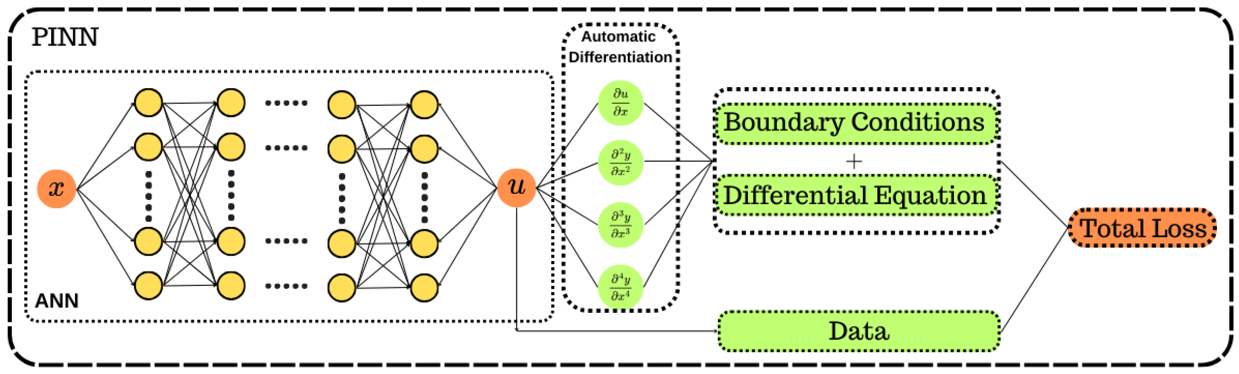 Physics-Informed Neural Network for Solving a 1-Dimensional Solid ...