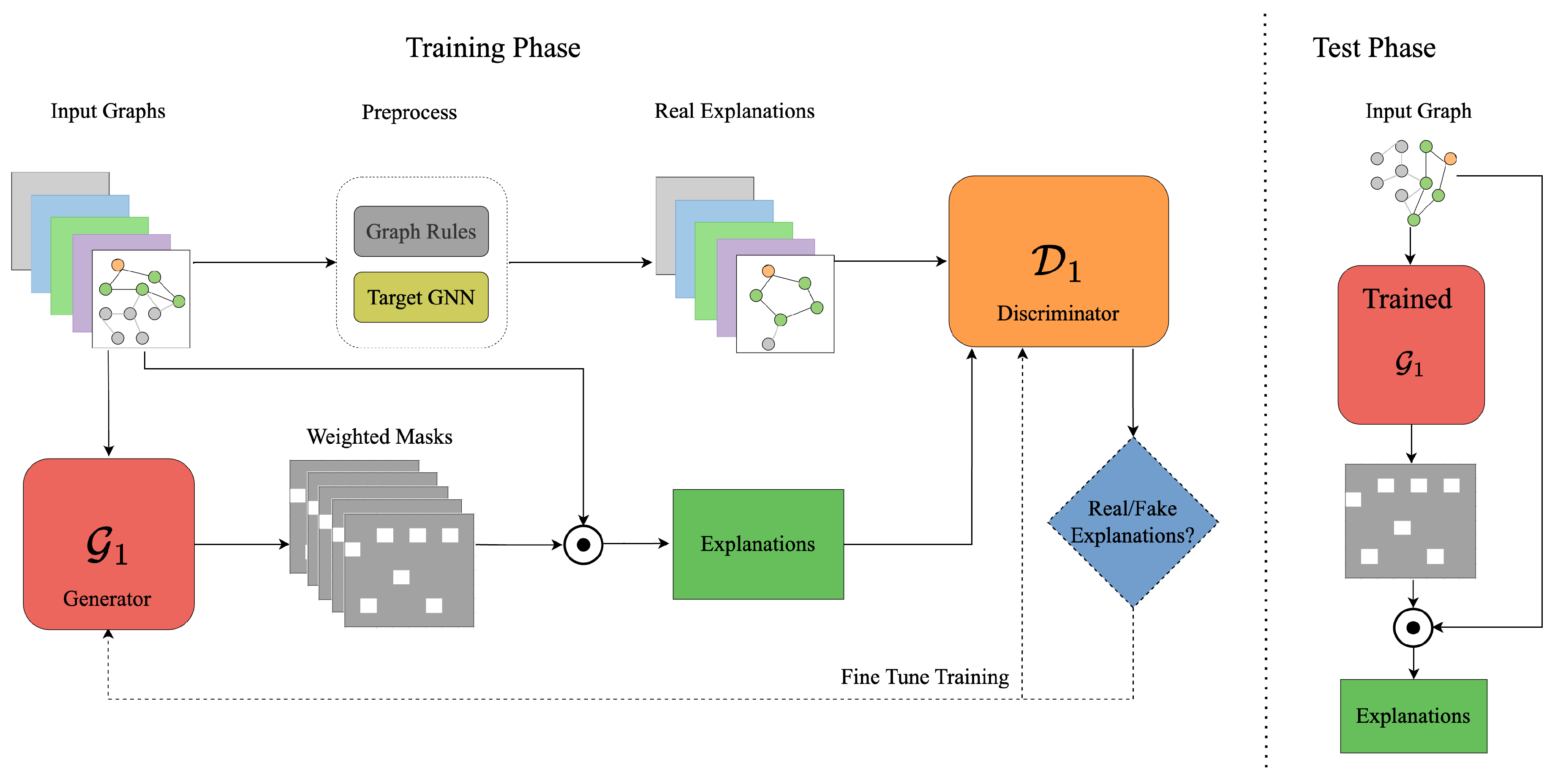 Reliable and Faithful Generative Explainers for Graph Neural Networks[v1] | Preprints.org