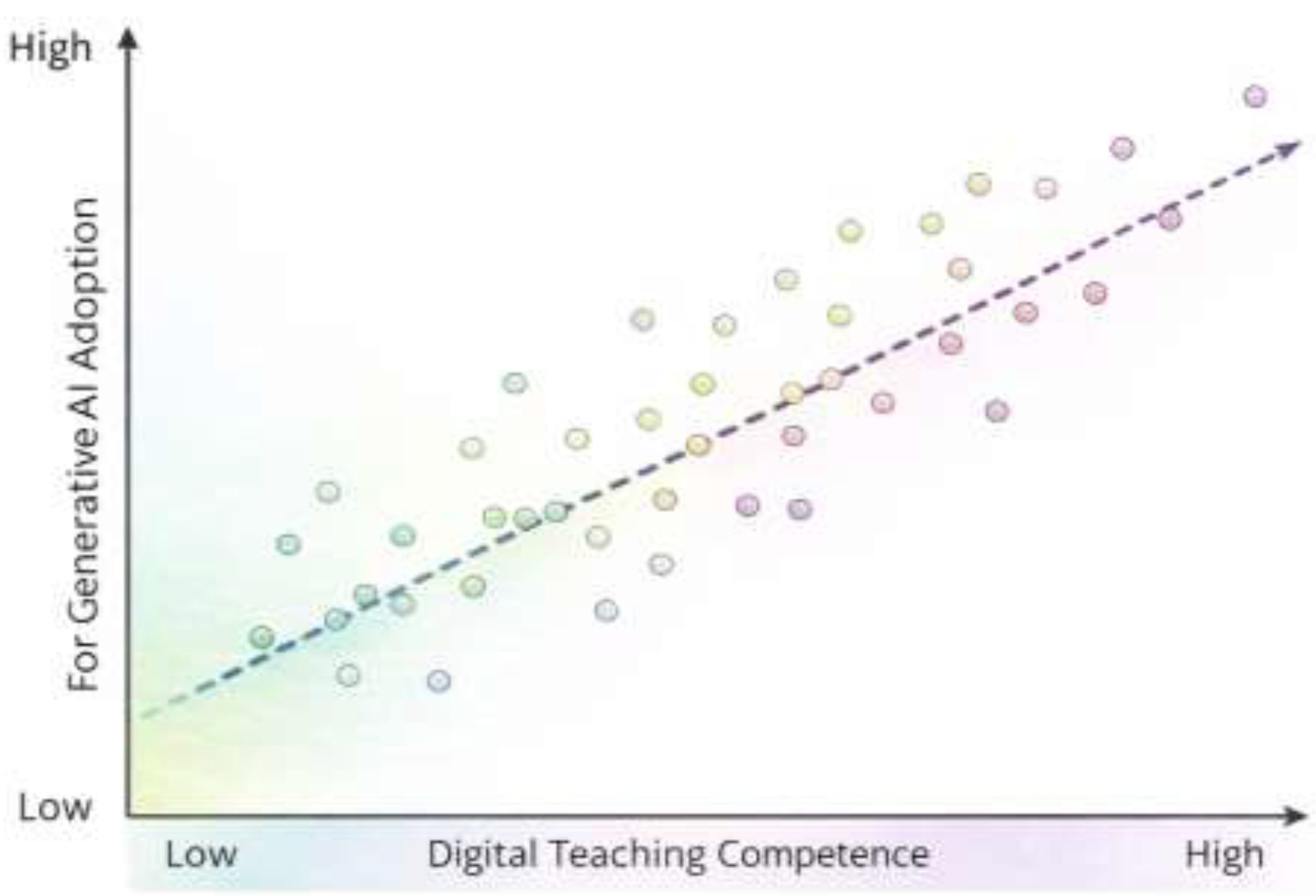 Generative AI Readiness in Public Higher Education: Assessing Digital ...