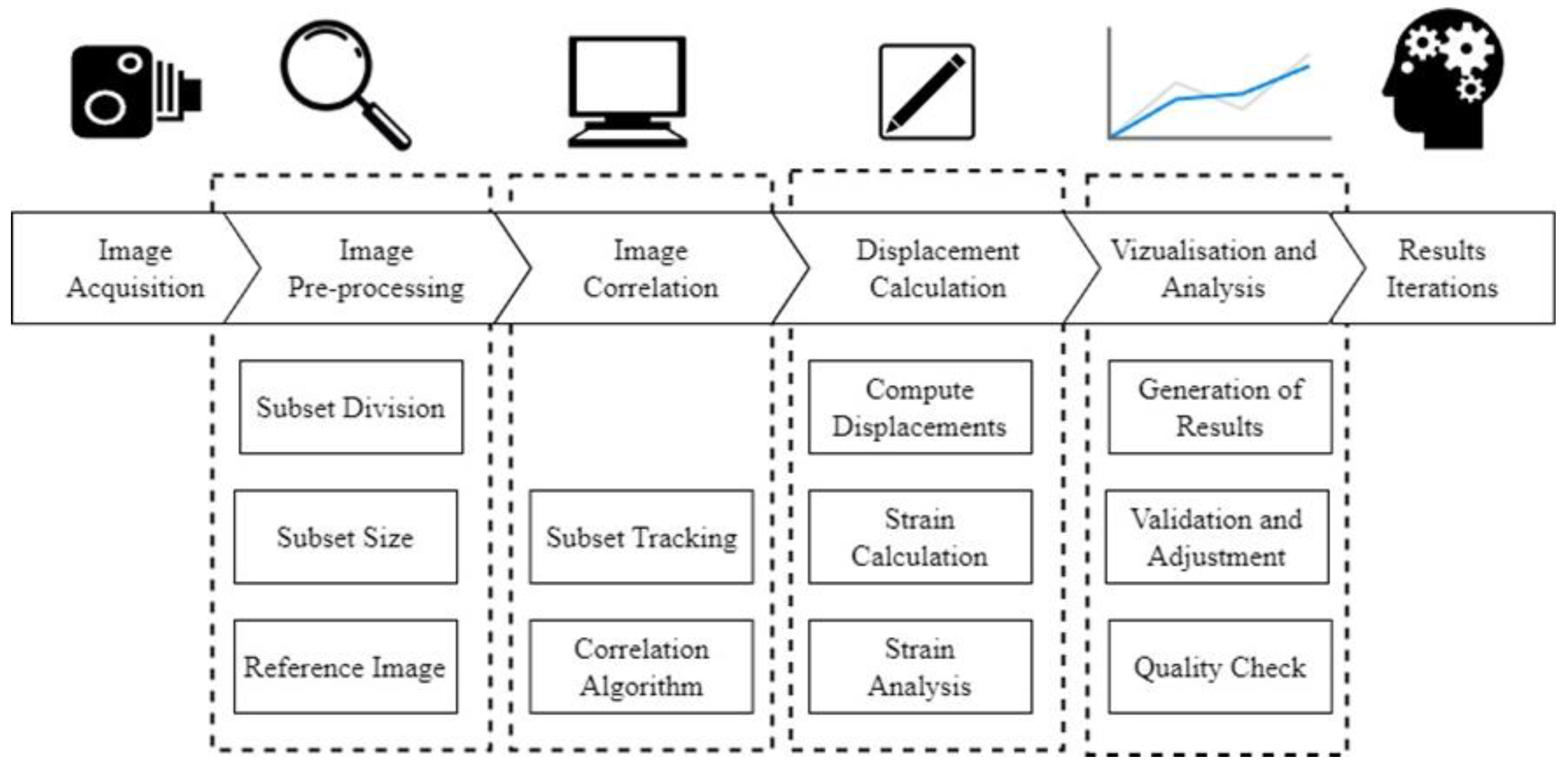 Digital Image Correlation for Assessment of Bridges’ Technical State ...