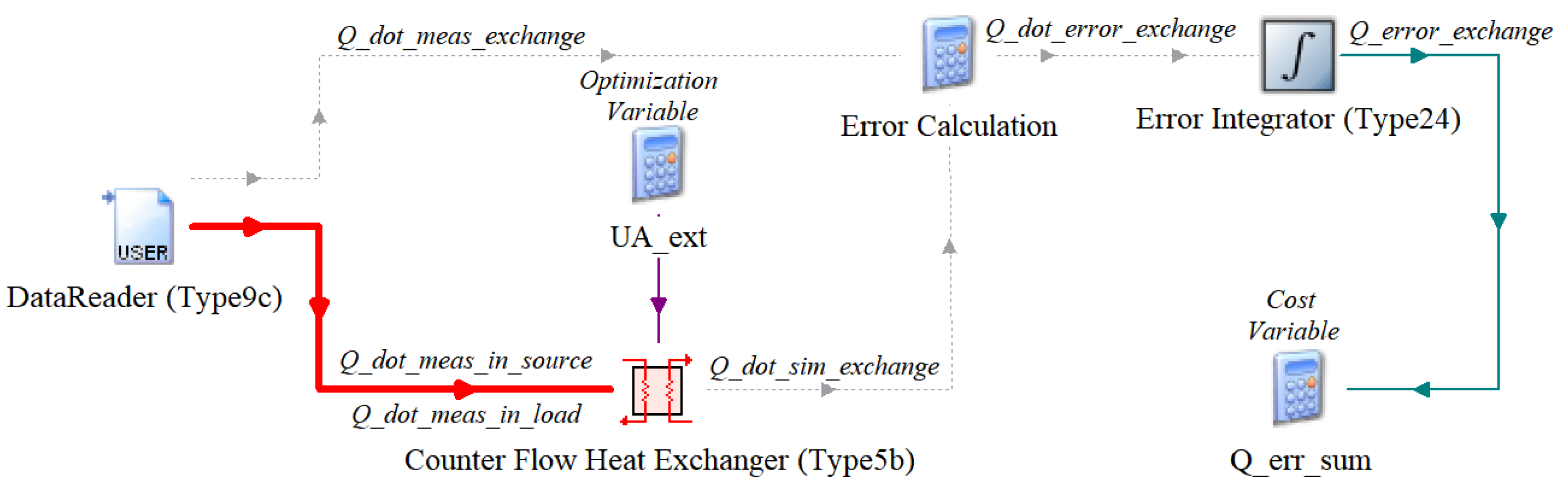 Interfacing TRNSYS to MATLAB for Building Energy System Optimization[v1] | Preprints.org