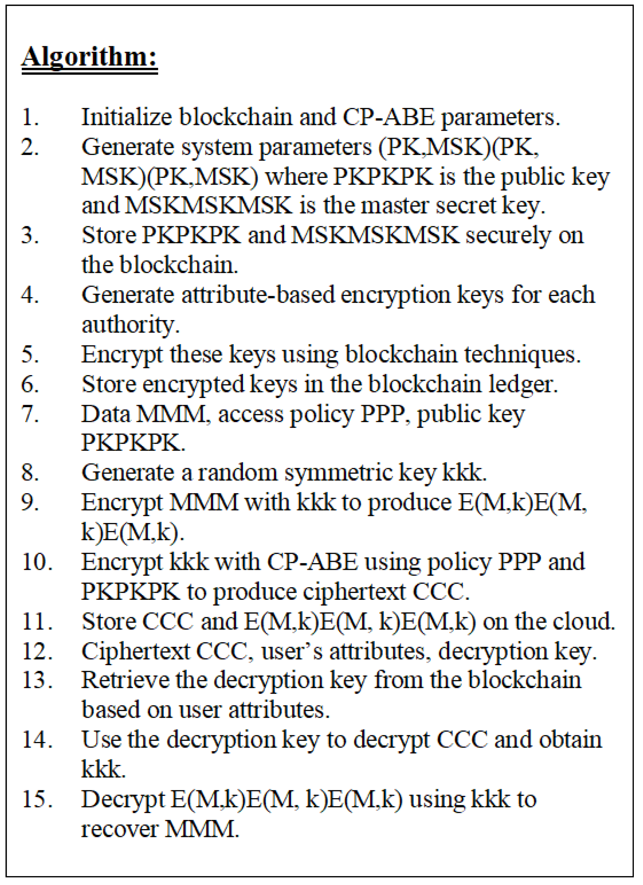 Advancements in Securing Cloud-Stored Data and Managing Sensitive Information: A Comprehensive ...