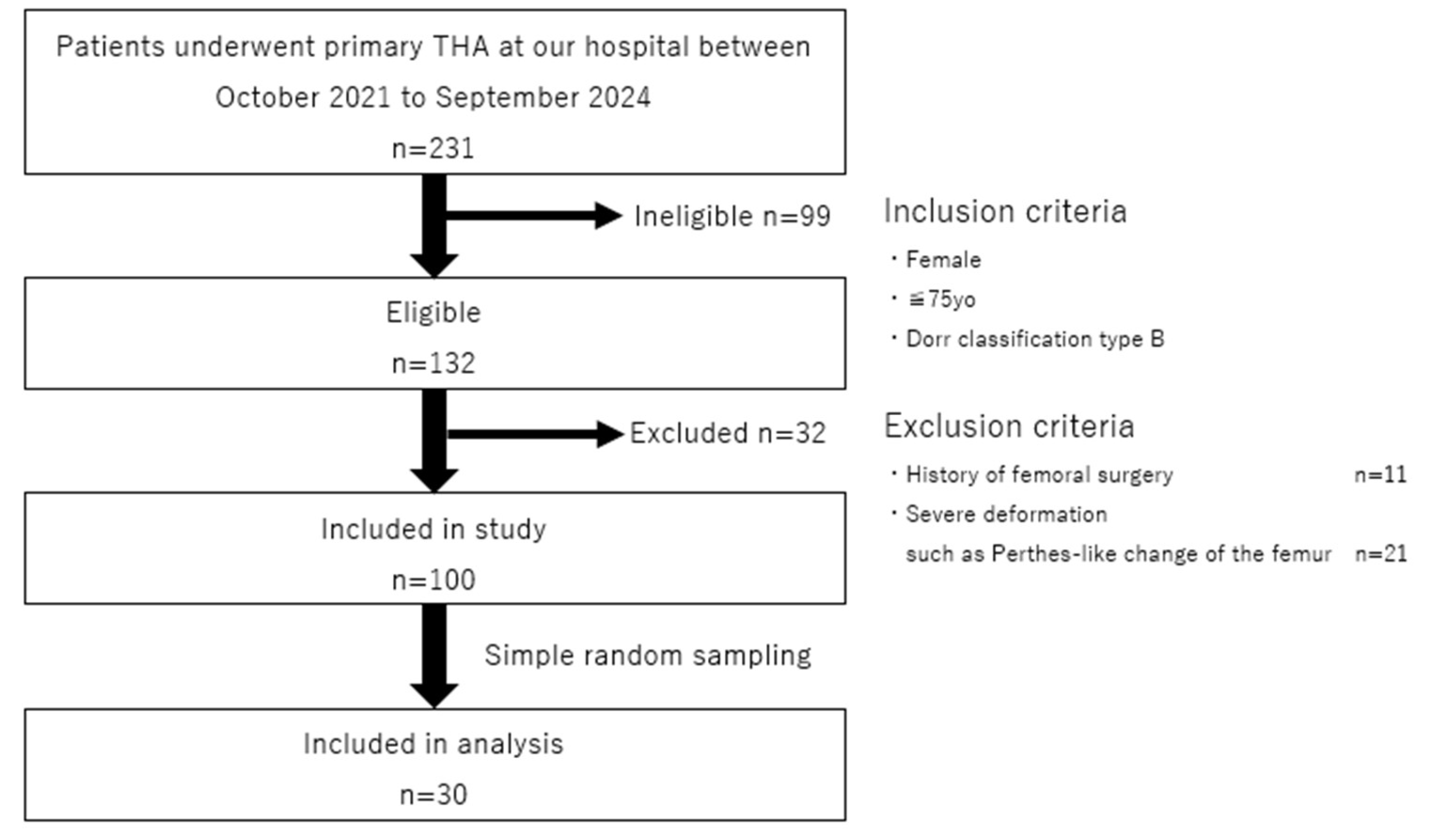 Optimizing Stem Length in Conversion Hip Arthroplasty: An Expanded ...