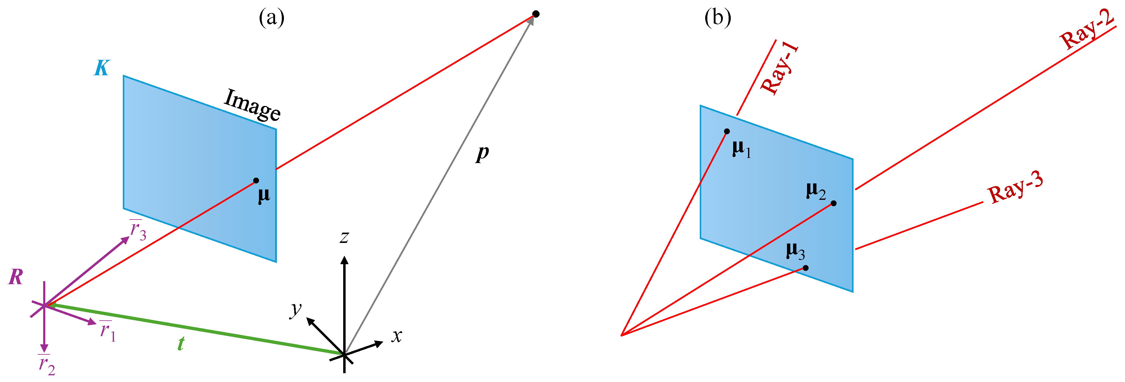 Optical Fringe Projection Driving 3D Metrology Uncomplicated[v1 ...
