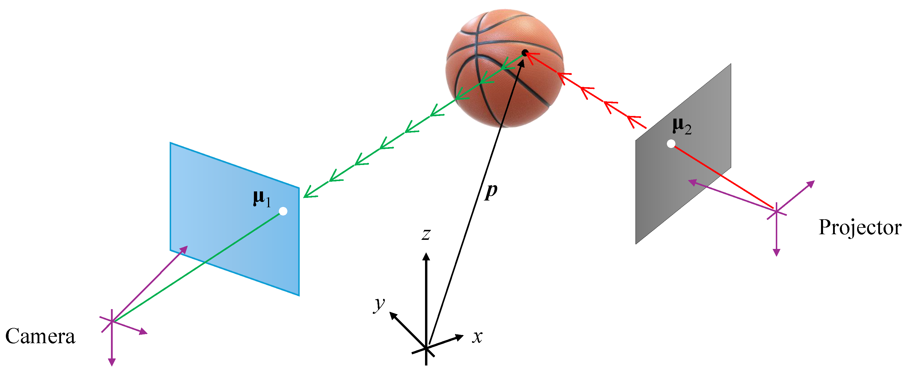 Optical Fringe Projection Driving 3D Metrology Uncomplicated[v1 ...