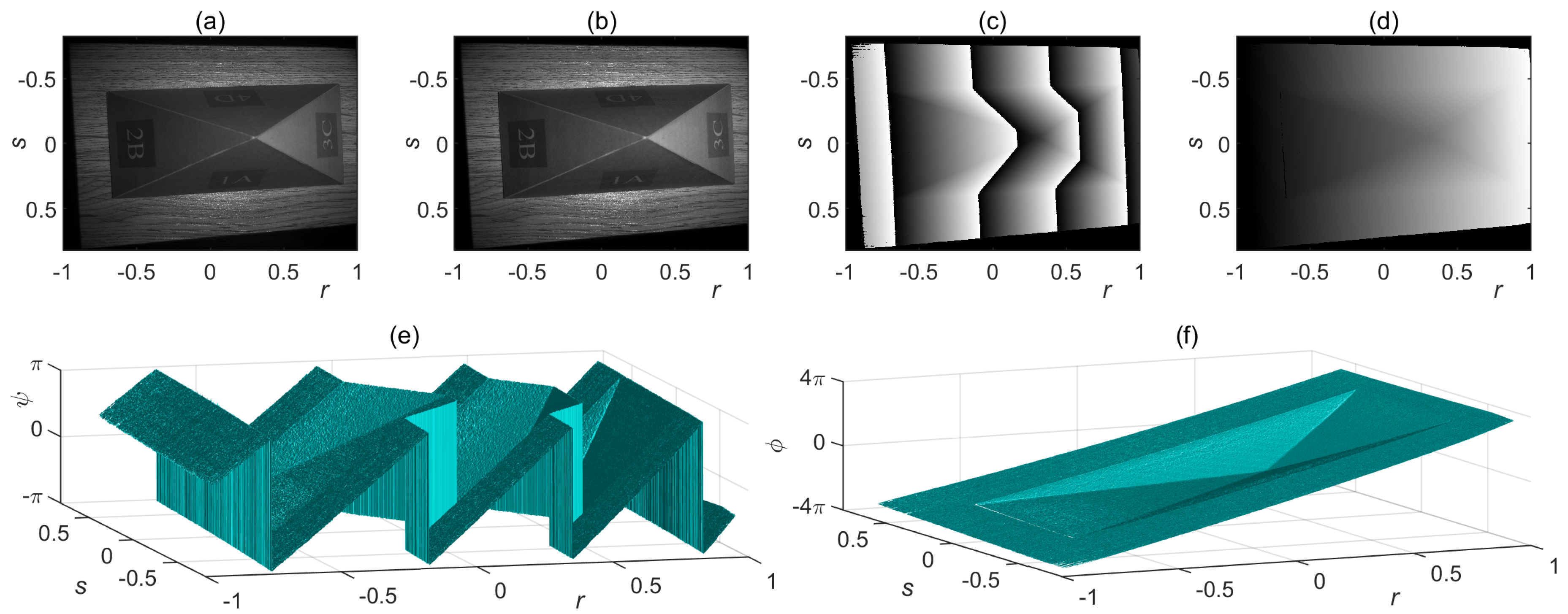 Optical Fringe Projection Driving 3D Metrology Uncomplicated[v1 ...