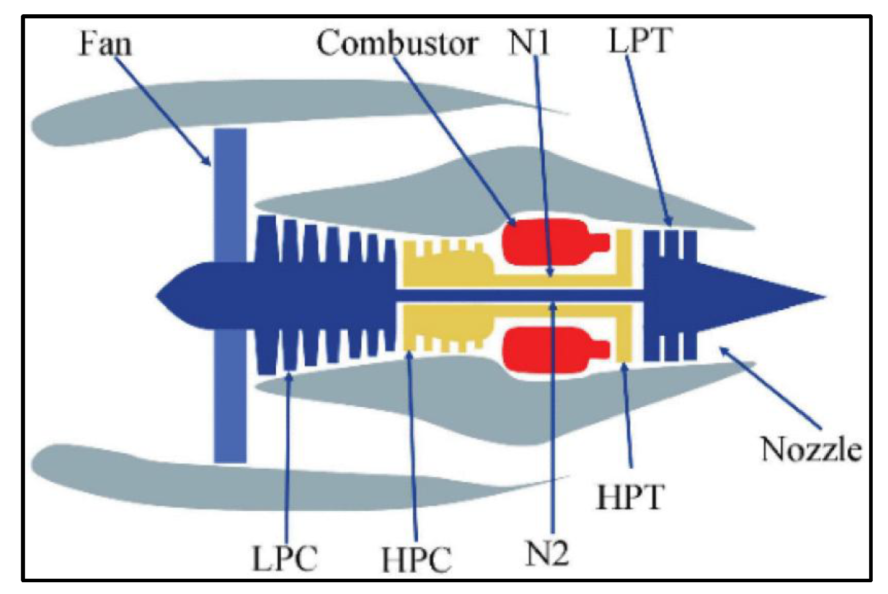 Genetic Algorithm-based Series-Parallel Mode NARX Model (GABPM-NARX ...