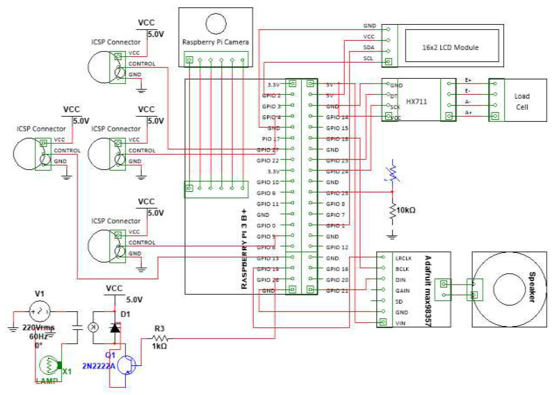 Automated Chicken Feeder and Counter Using Yolov4 Algorithm[v1] | Preprints.org