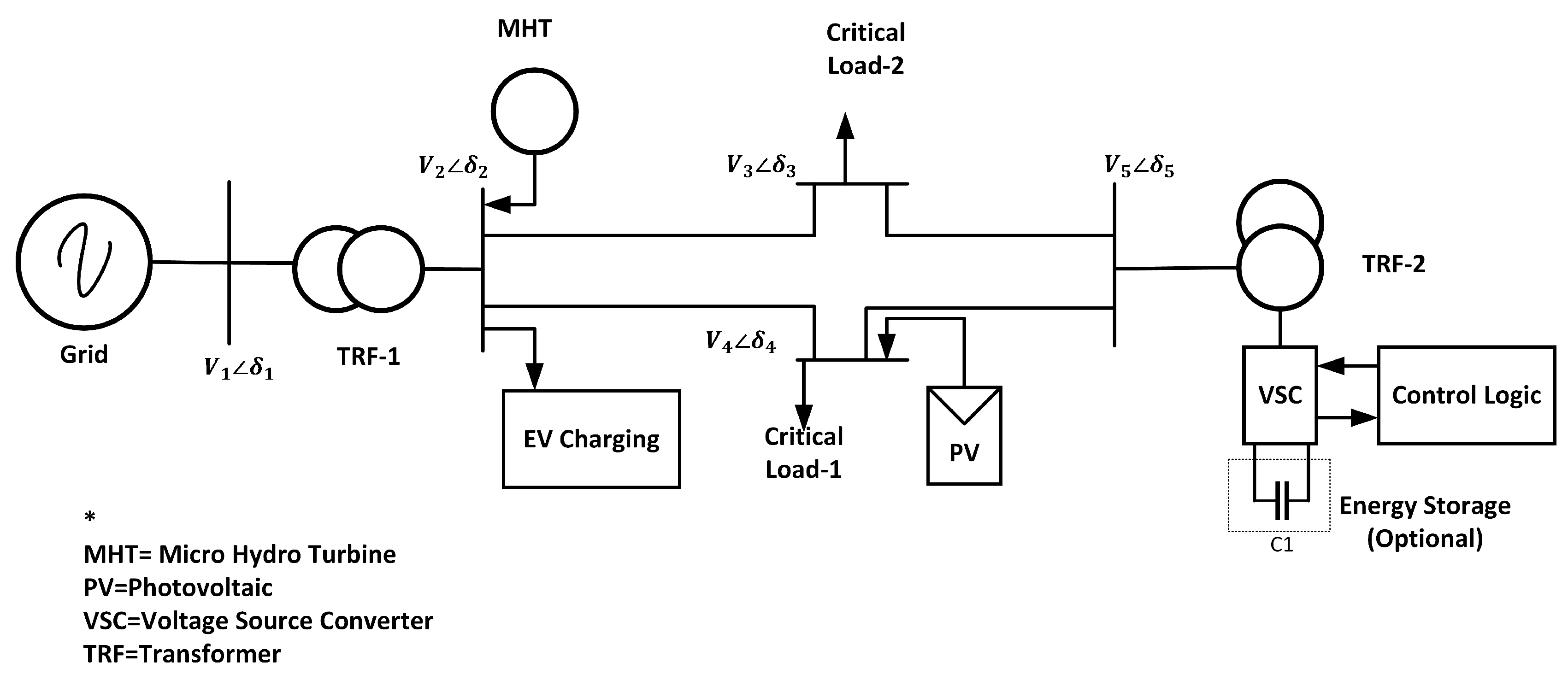 P2P Coordinated Control Between SPV and STATCOM in a Microgrid for Power Quality Compensation ...
