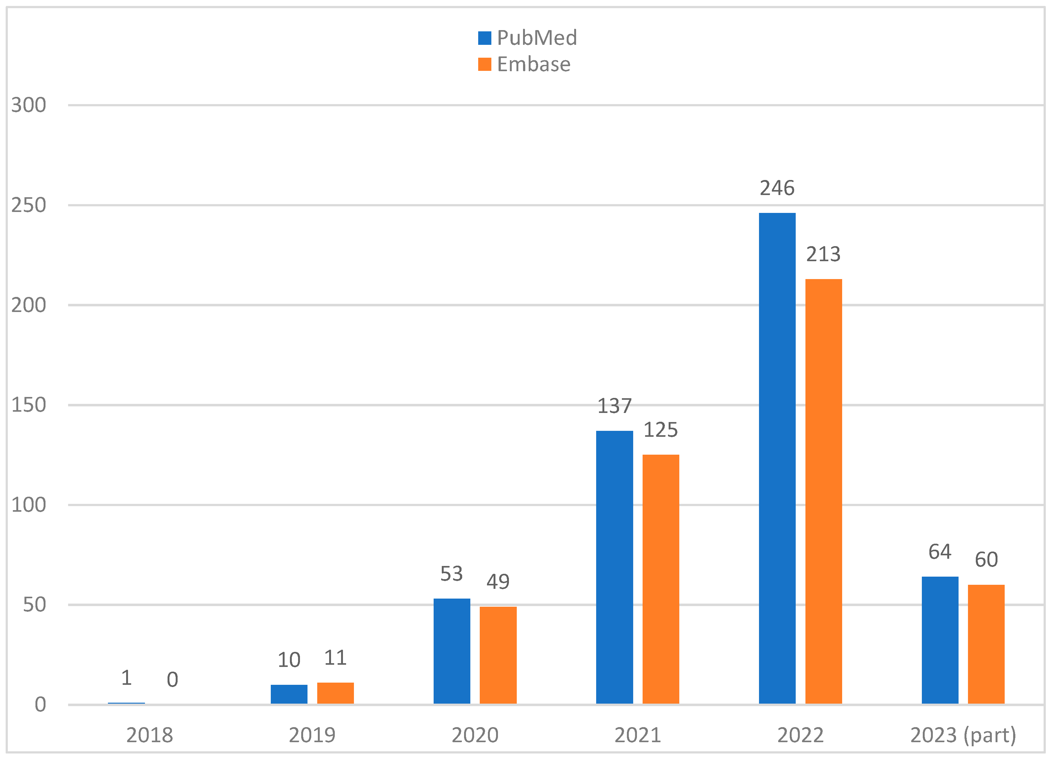Explainable Artificial Intelligence (XAI) in Healthcare[v1] | Preprints.org